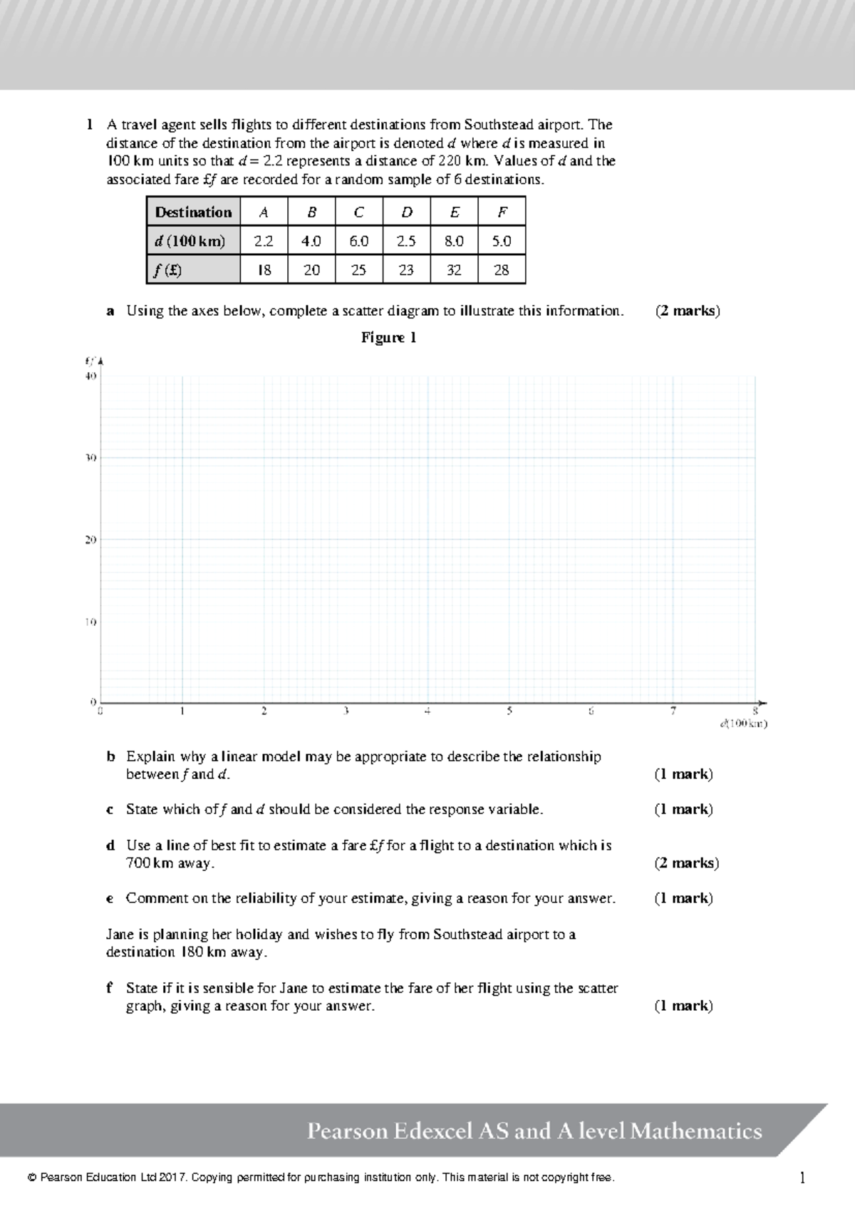 672901802 Unit 2 Data Presentation & Interpretation QP Analysis - Studocu