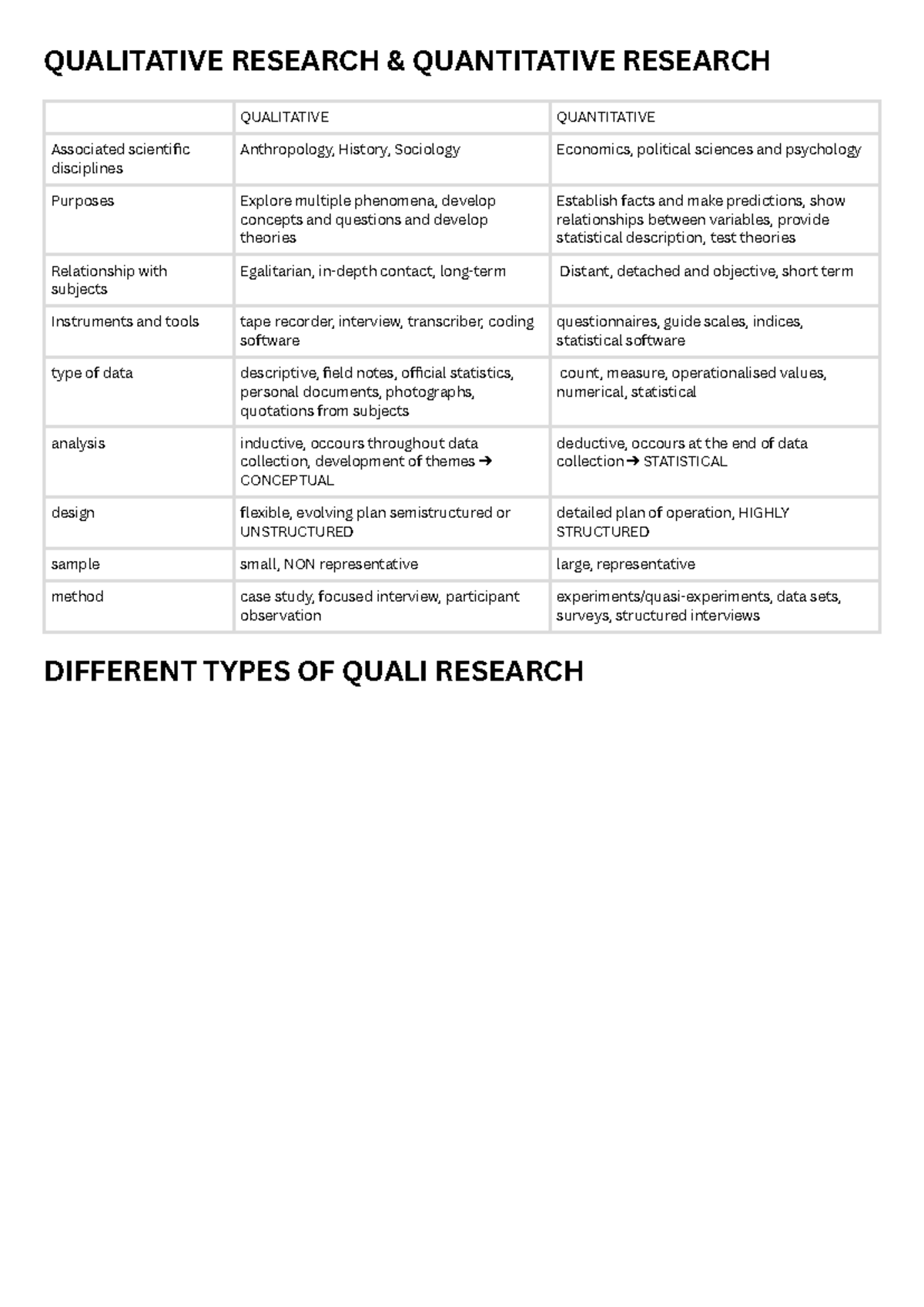 Qualitative vs Quantitative Research: Key Concepts and Methods - Studocu