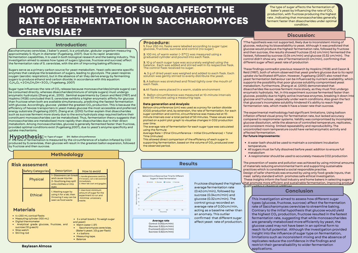 Unit 4: Impact of Sugar Type on Fermentation Rate in S. cerevisiae ...