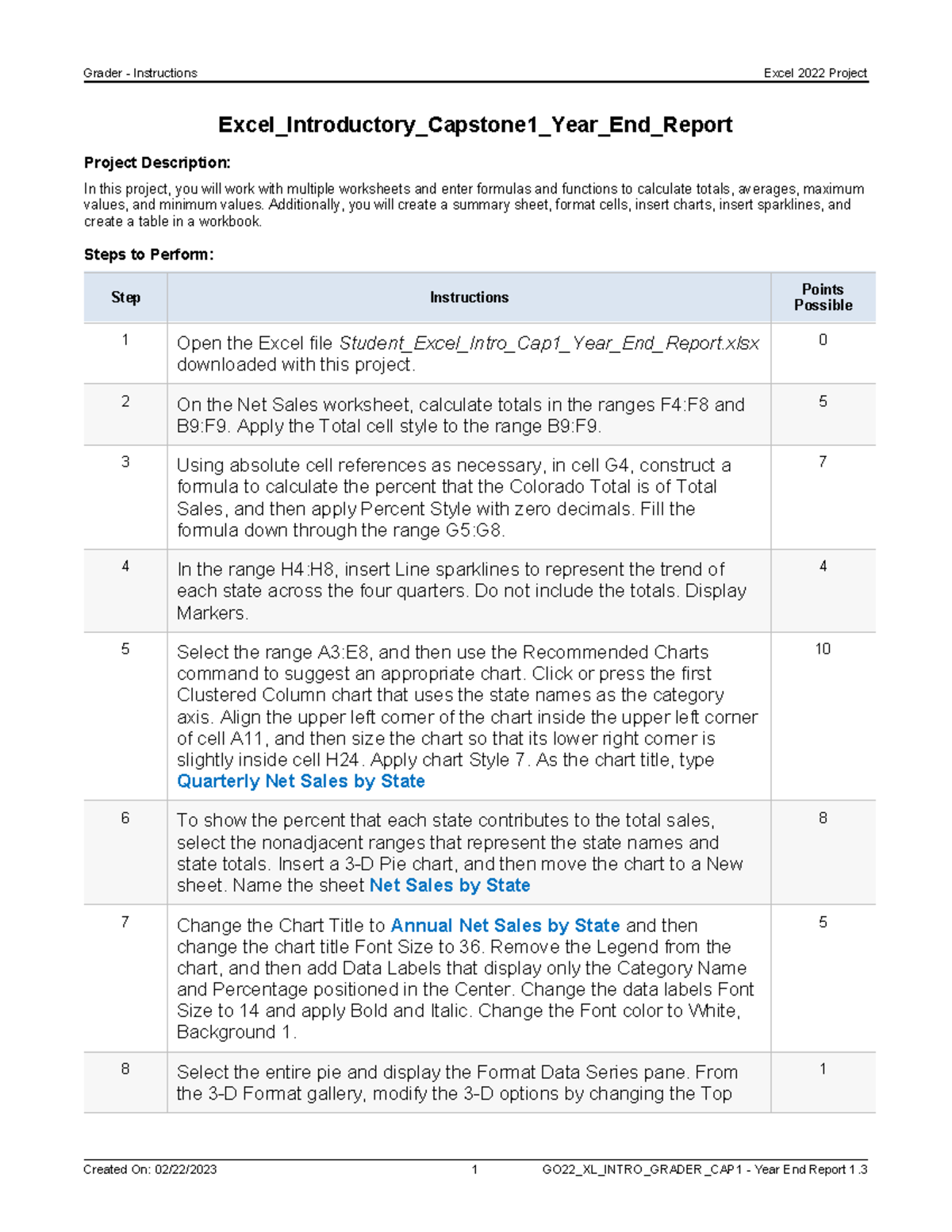 Excel Introductory Capstone 1: Year-End Report Instructions - Studocu