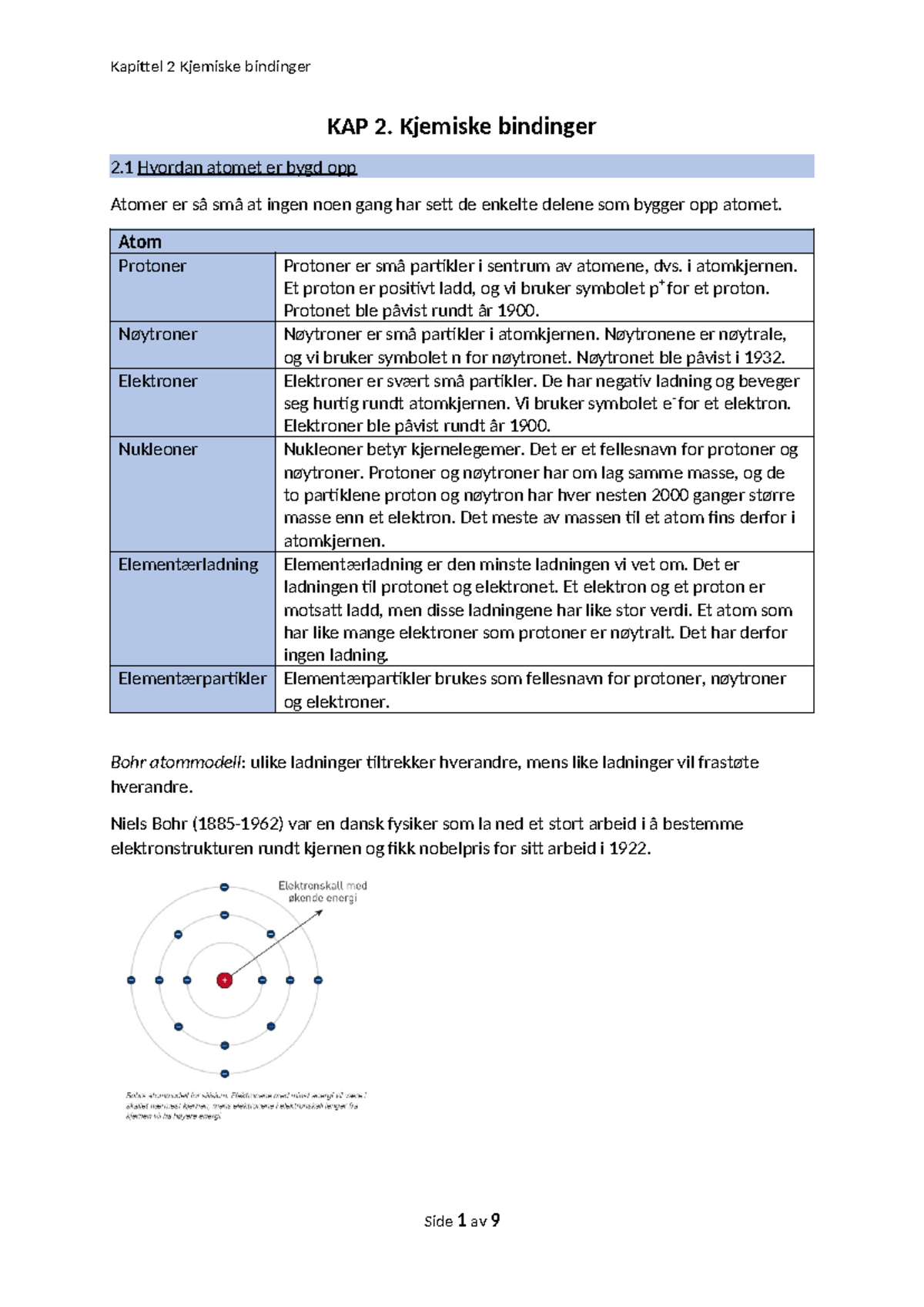 KAP 2 Kjemiske bindinger: Atomstruktur, Ioner og Bindingstyper - Studocu