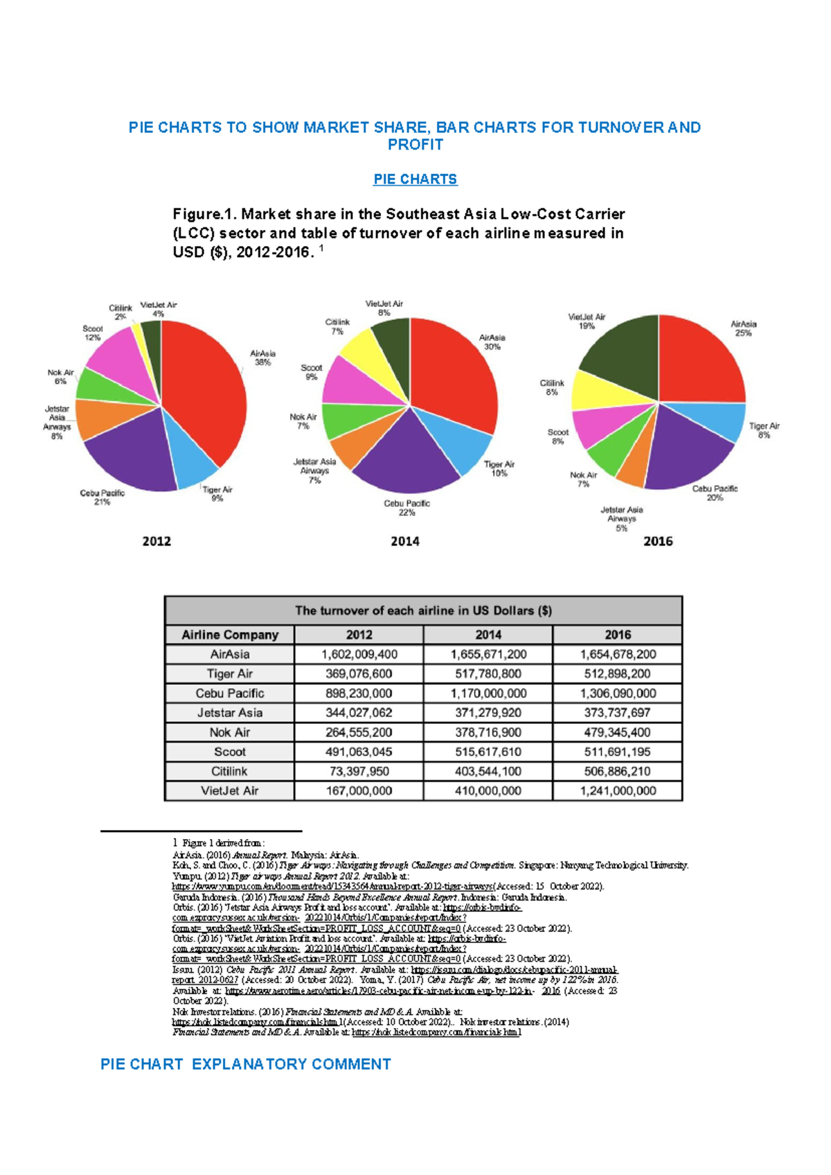 Guide TO PIE AND BAR Chart Presentation - PIE CHARTS TO SHOW MARKET ...