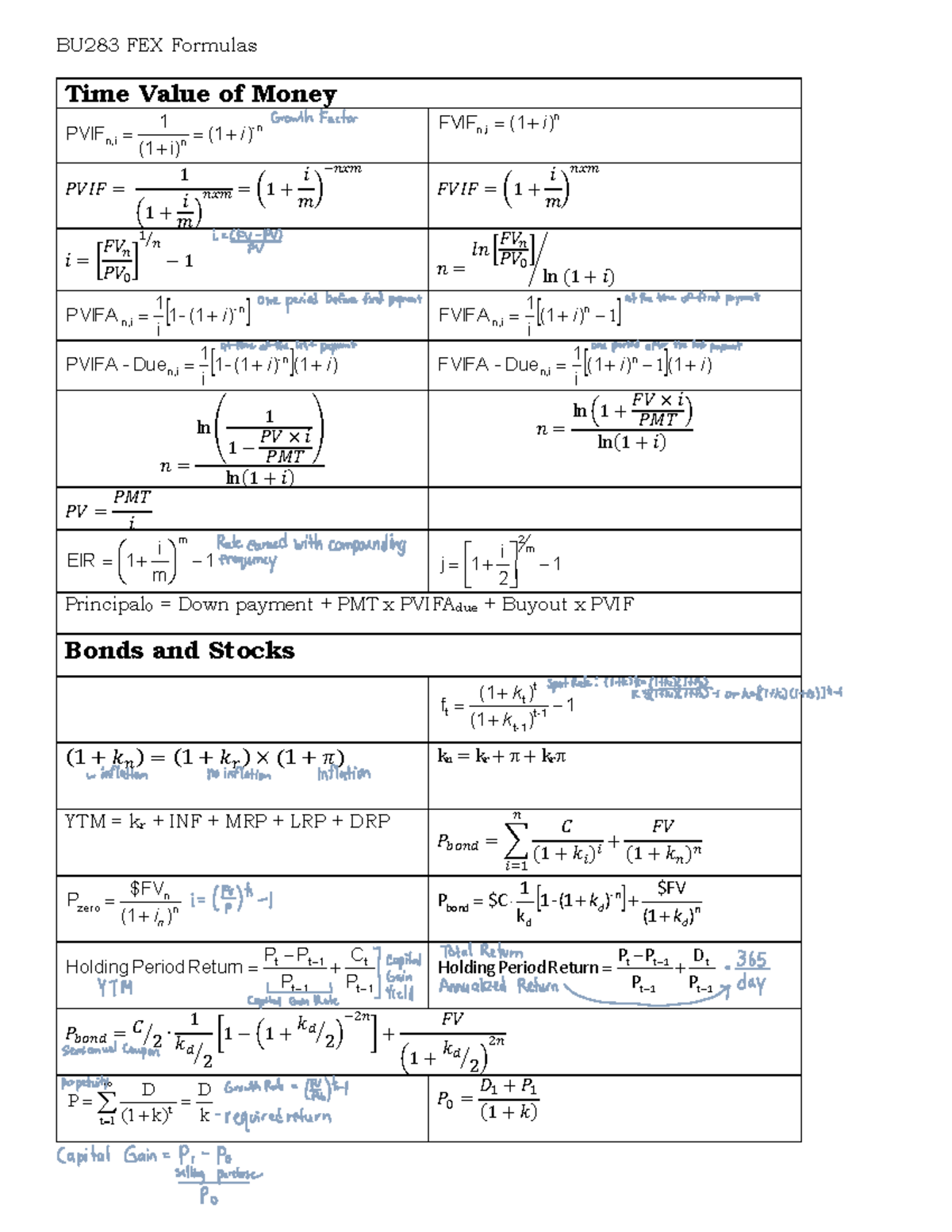 BU283 FEX Formula Sheet: Time Value of Money & Growth Factors - Studocu
