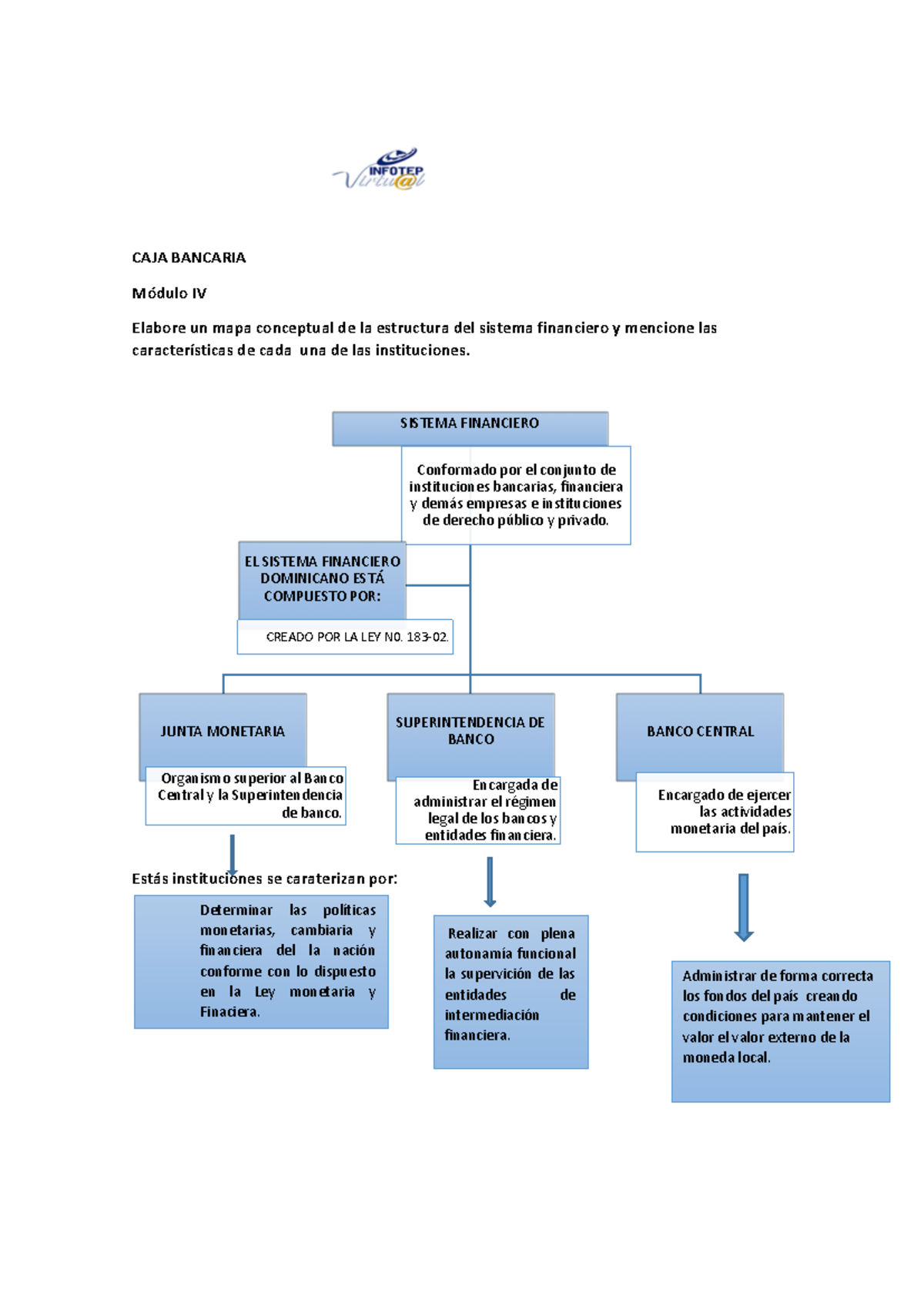 Mapa Conceptual del Sistema Financiero - Actividad 2 Módulo IV - Studocu