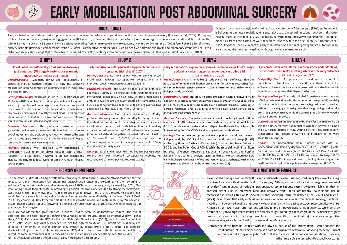 Early Mobilisation Post Abdominal Surgery: Evidence-Based Practice (EBP ...