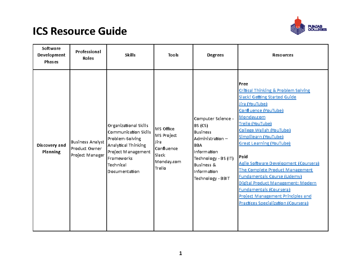 ICS Resource Guide: Software Development Phases & Roles for NUST - Studocu