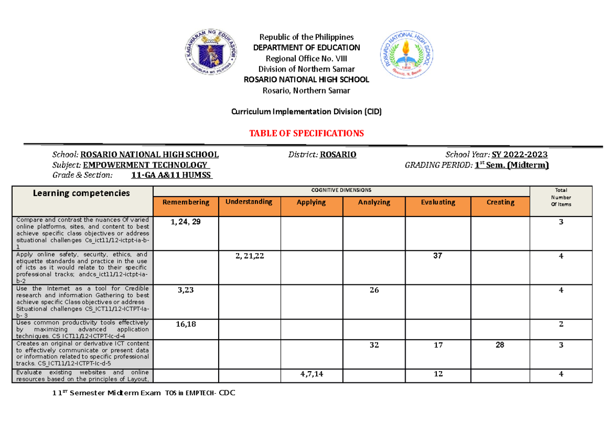 TOS for Empowerment Technology (EmpTech) Midterm Exam - SY 2022-2023 ...