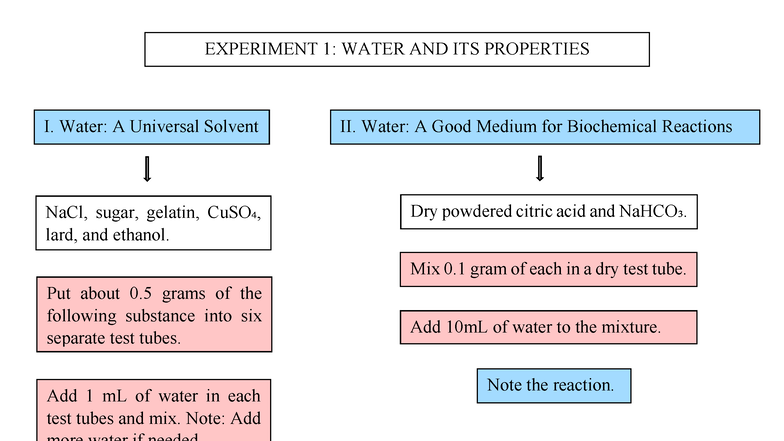 Experiment 1: Water Properties & Reactions in Biochemistry - Studocu