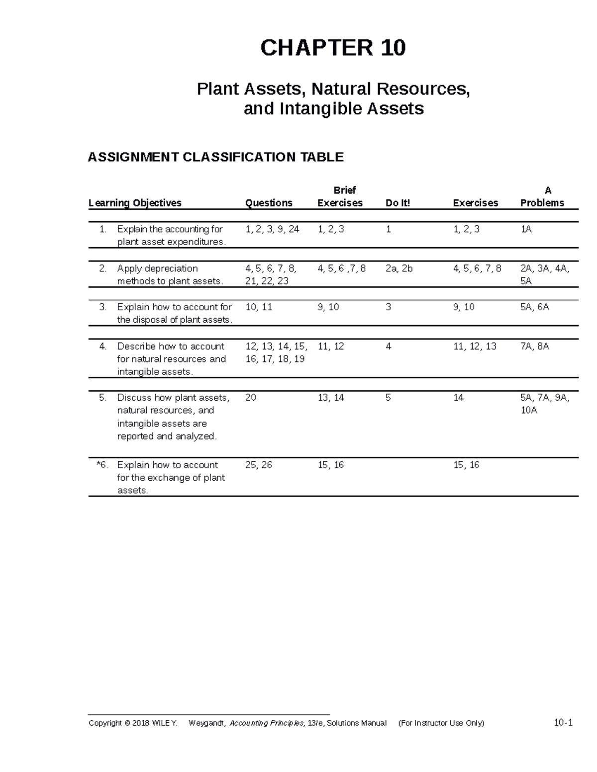 Chapter 10 Accounting Principles 13e Solution Manual Overview - Studocu