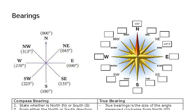 Bearings and Compass Directions: Understanding True Bearings - Studocu