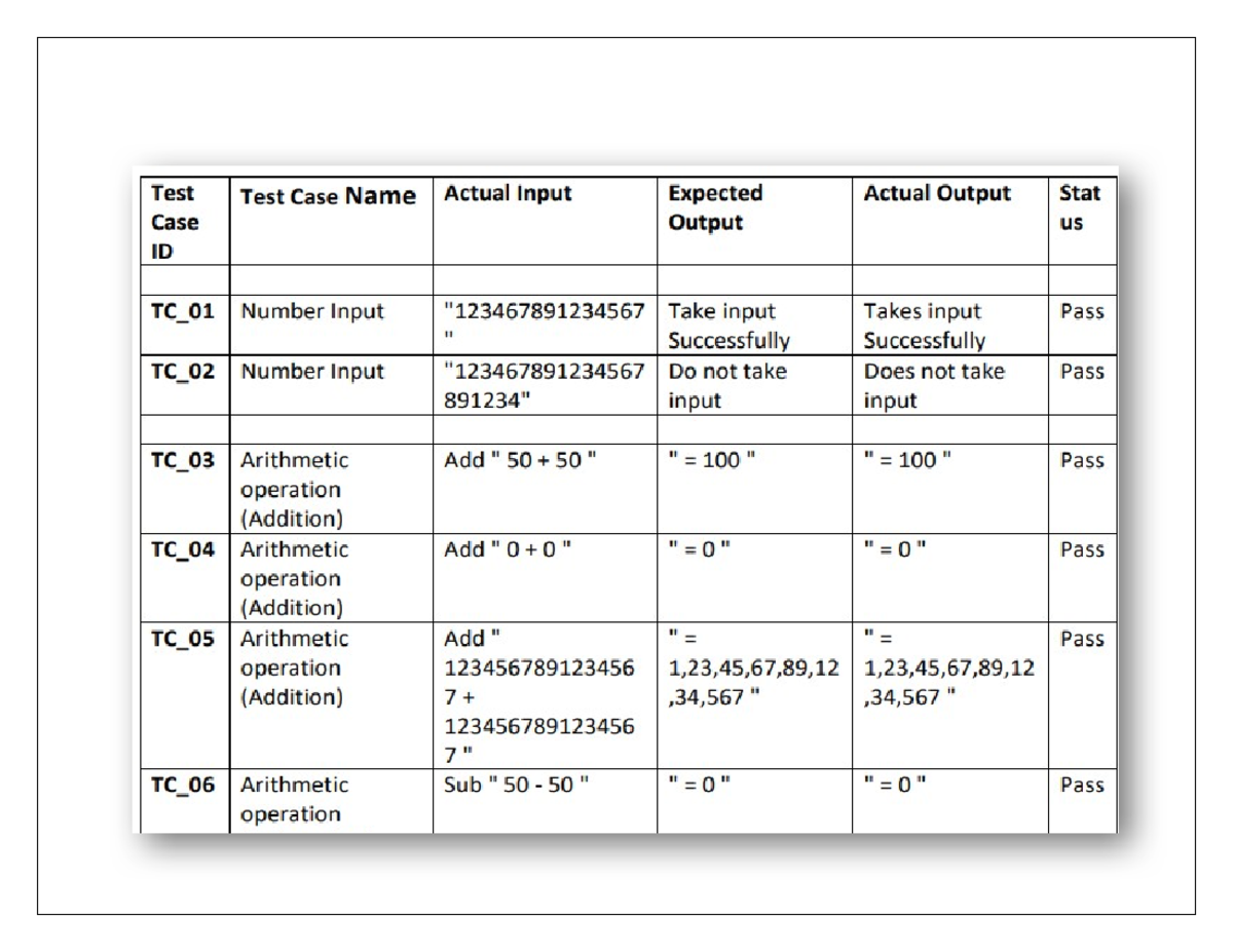 Ste prac 3 - Software testing - Test Test Case Name Actual Input ...