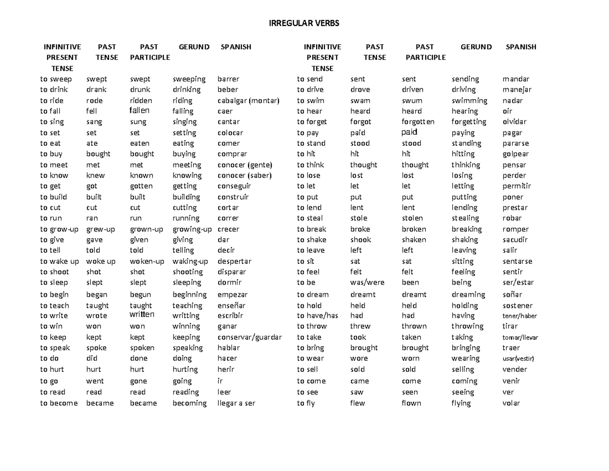 IRREGULAR VERBS LIST - INFINITIVE, PAST, PRESENT TENSES - Studocu