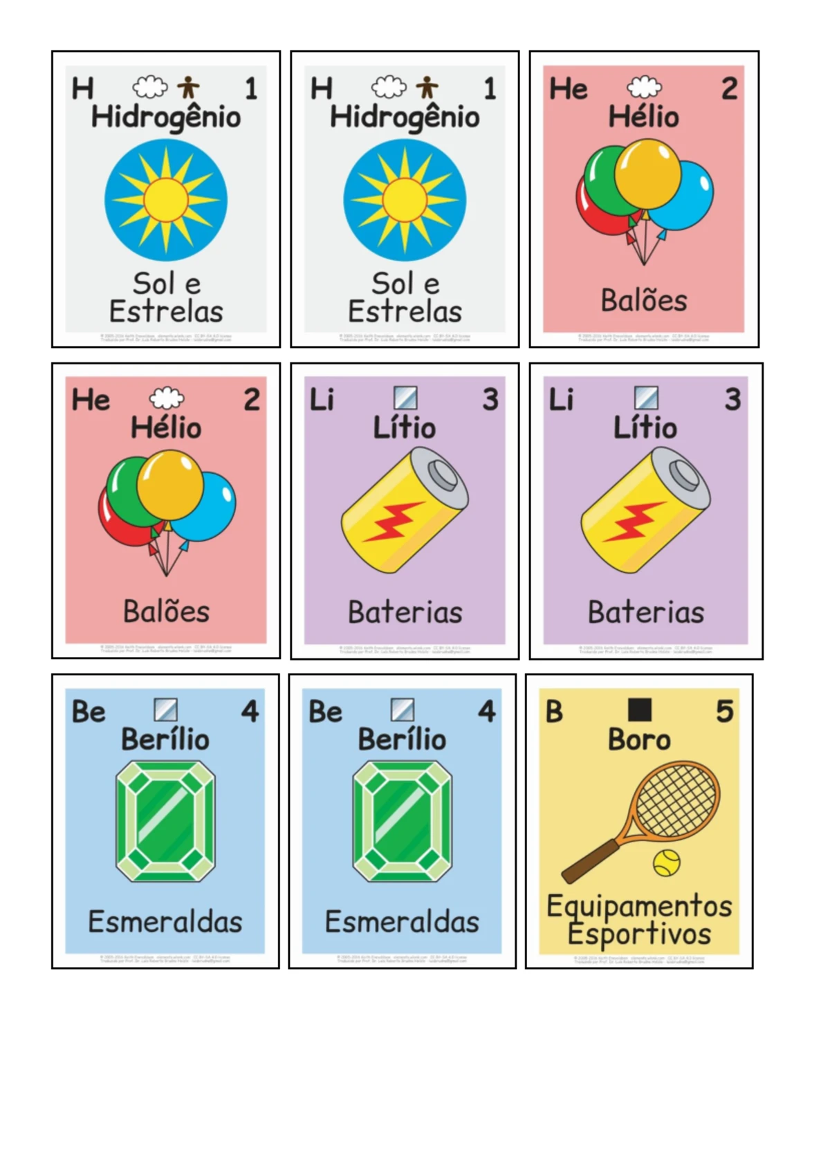 Resumo sobre Transformações Físicas e Químicas: Fisicos Quimicos - Studocu