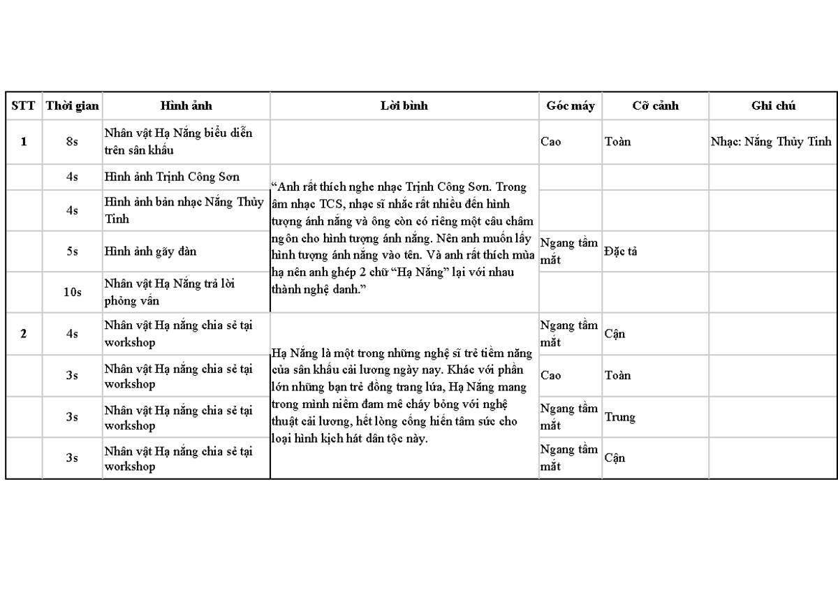 KỊCH BẢN QUAY - ssjsj - STT Thời gian Hình ảnh Lời bình Góc máy Cỡ cảnh ...