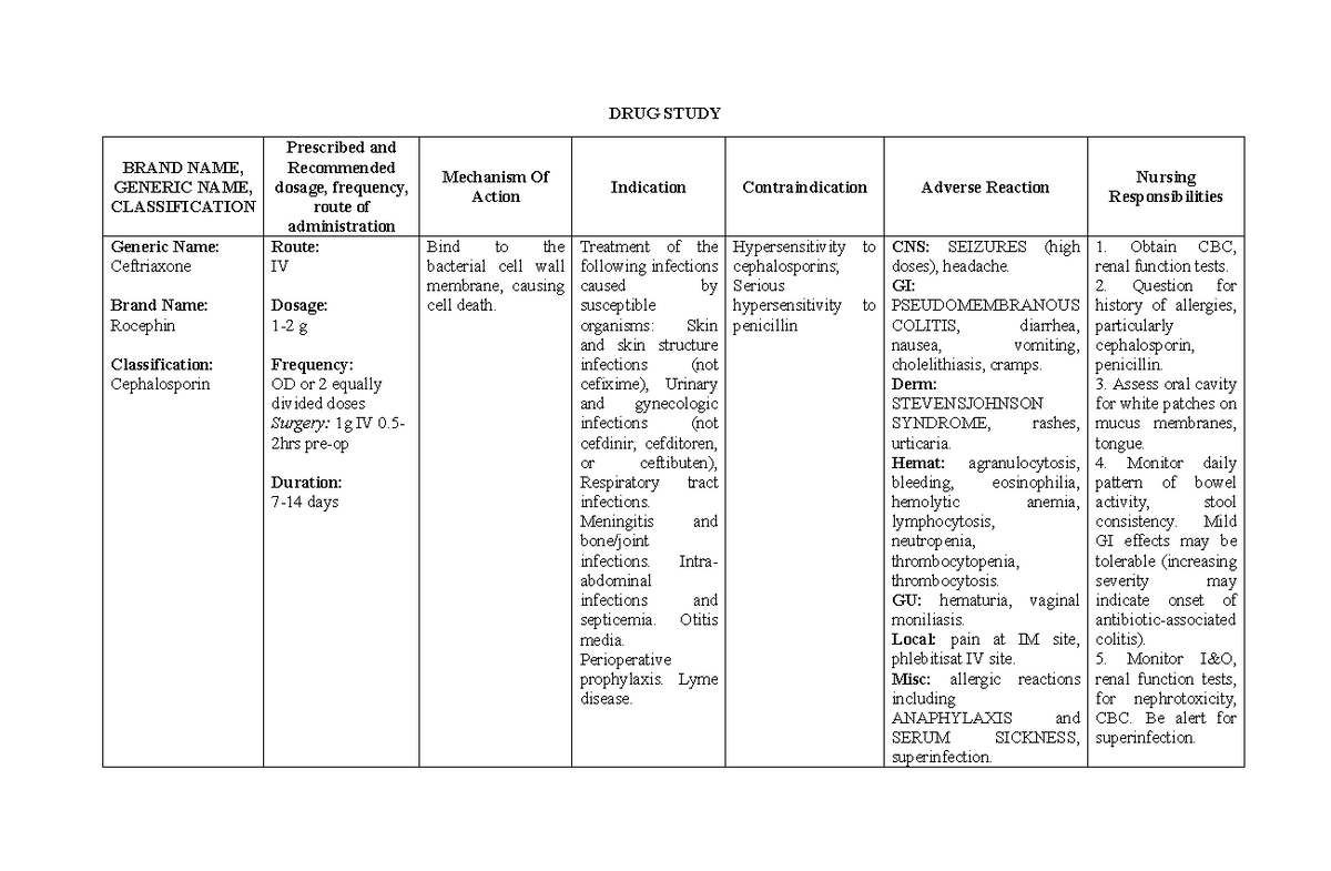 Ceftriaxone (Rocephin) - Comprehensive Drug Study Notes - Studocu