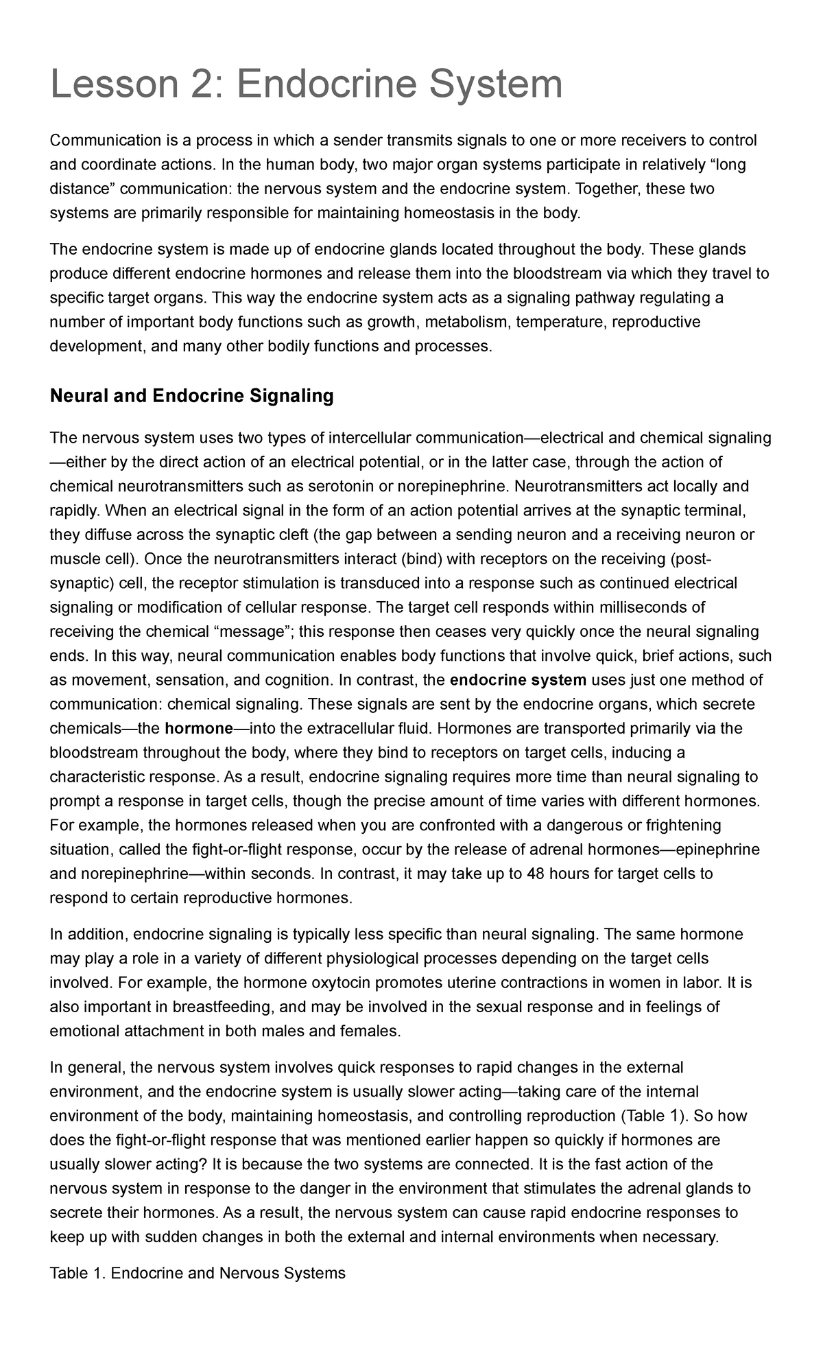 Lesson 2: Anatomy & Physiology of Endocrine System in Human Movement ...
