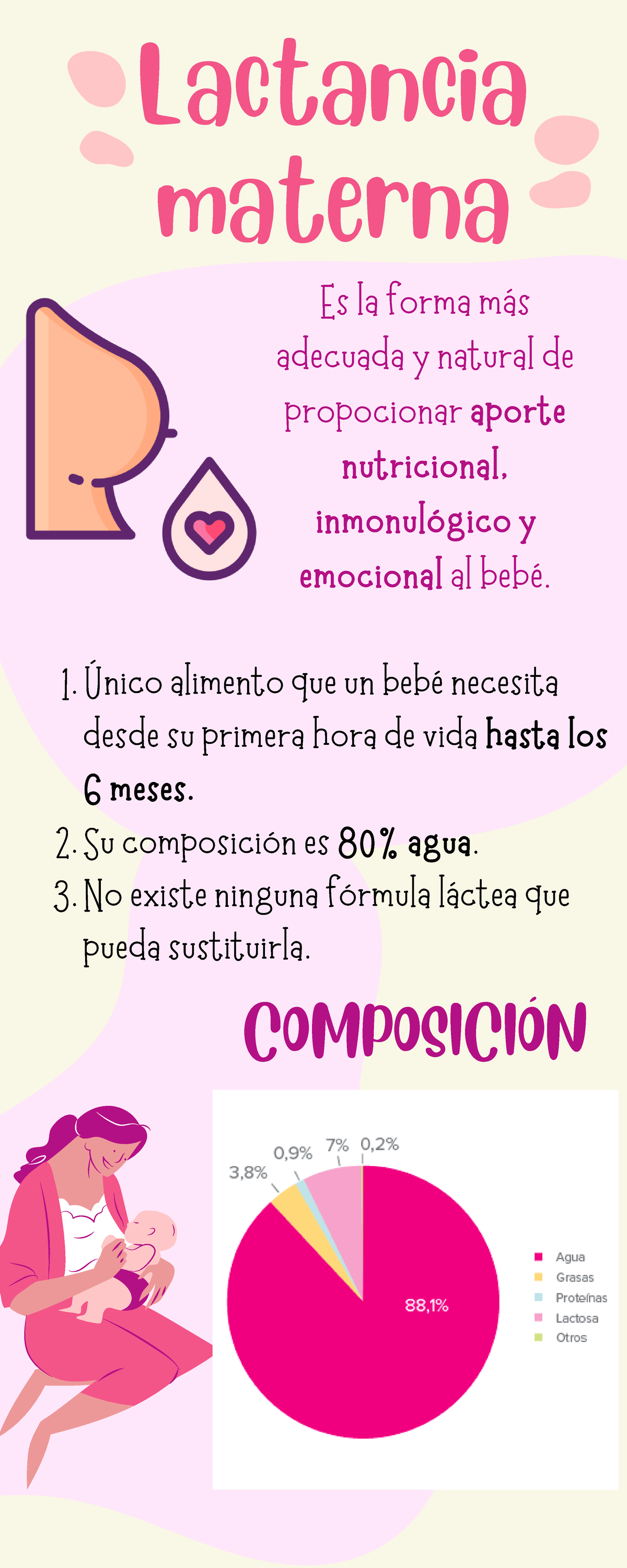 Infografía: Lactancia Materna - Pasos y Consejos Ilustrados - Studocu
