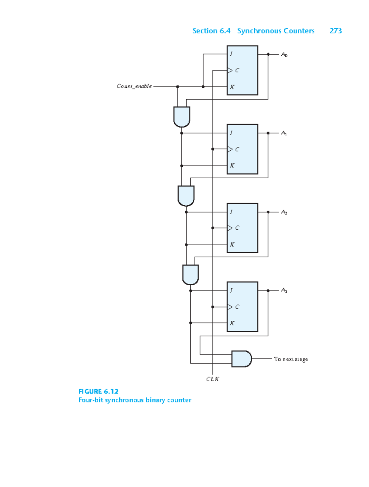 Morris Mano Digital Design - Chapter 6: Synchronous and Other Counters ...