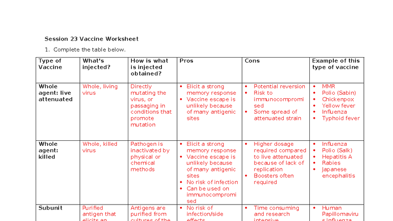 Session 23 Vaccine Worksheet: Types, Pros, and Cons of Vaccines - Studocu