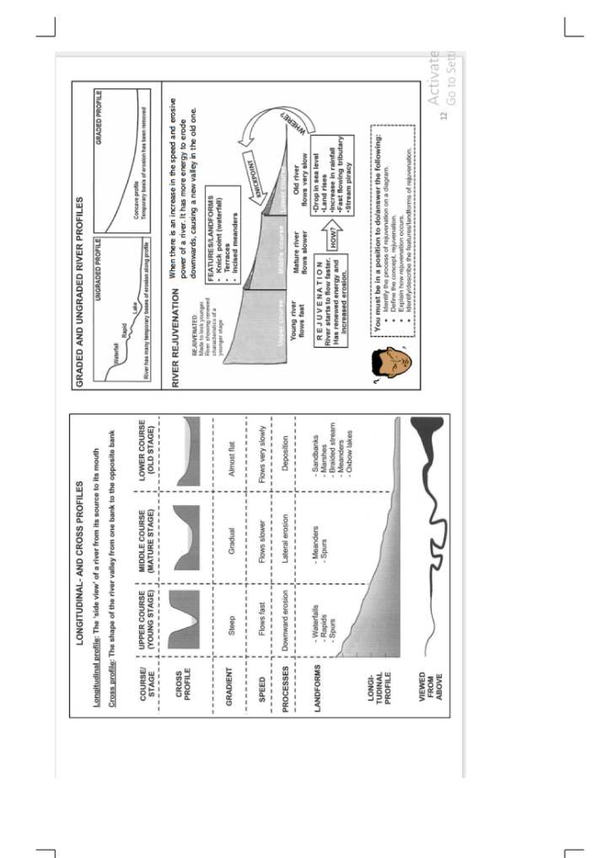 River Profiles: Graded and Ungraded Analysis (Course Code: PHX) - Studocu