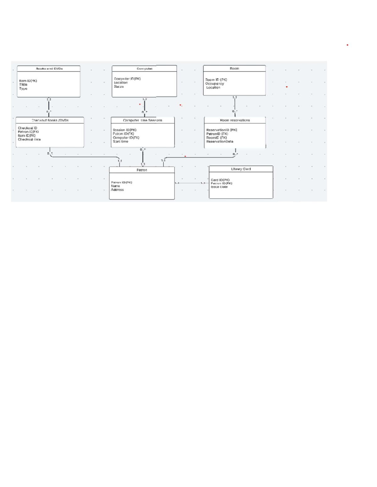UML Diagram - Weekly Assignment for CS101 - Studocu