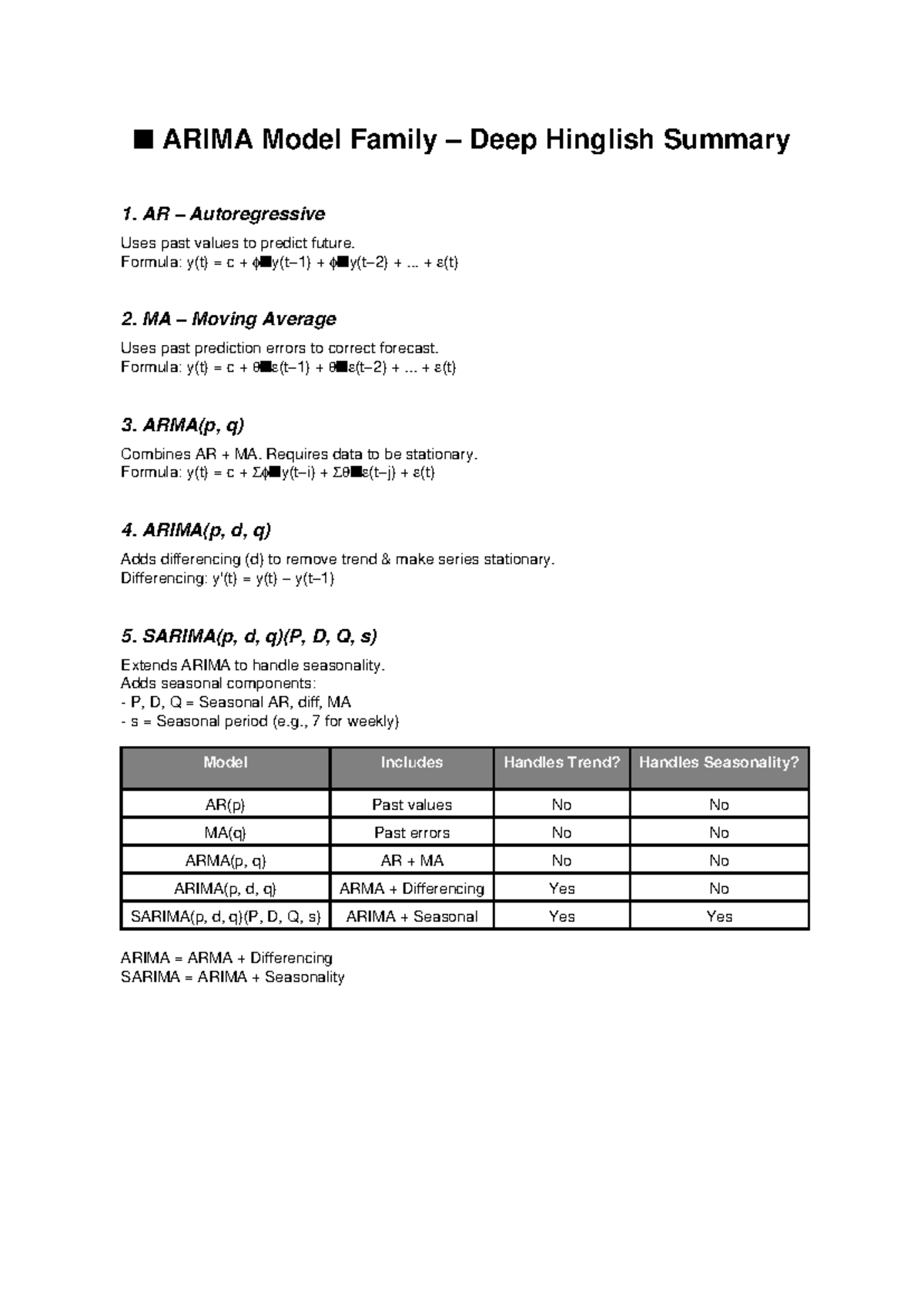ARIMA Model Family Deep Summary: Key Concepts and Formulas - Studocu