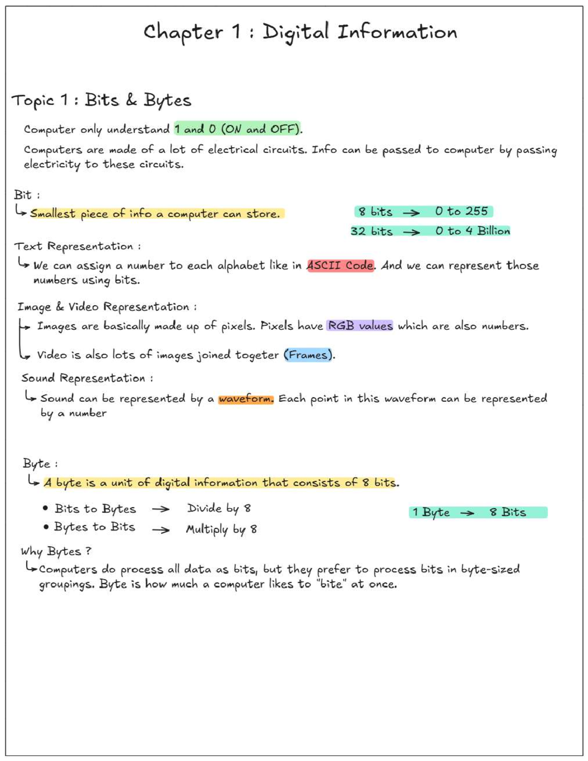 Digital Information - Chapter 1: Understanding Bits and Binary (CS101) - Studocu