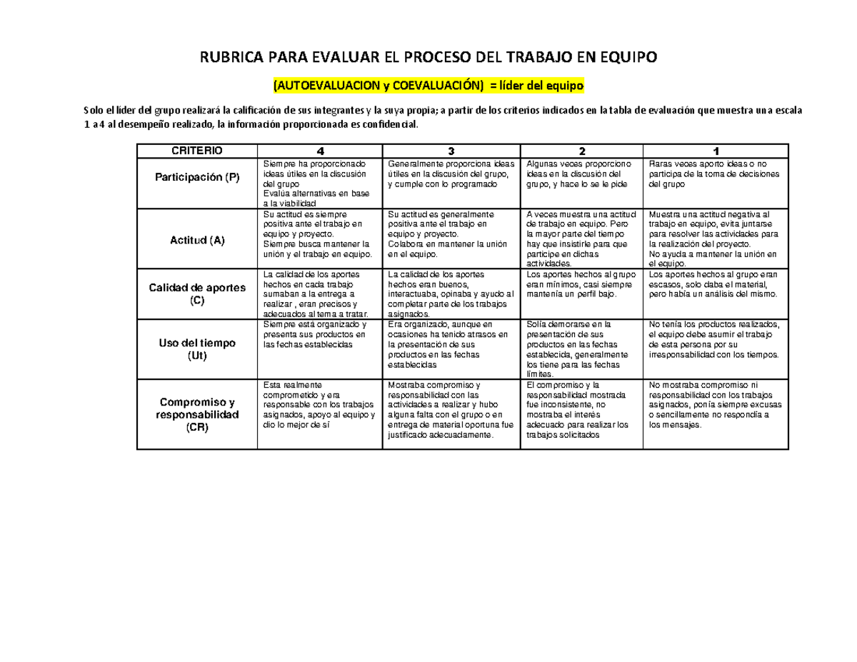 RUBRICA DE EVALUACION DEL TRABAJO EN EQUIPO (AUTO y COEVALUACION) - Studocu