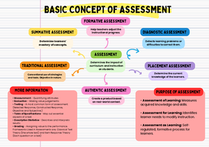 TOS words - Table of specifications - EDU 533 PROJECT: TABLE OF ...