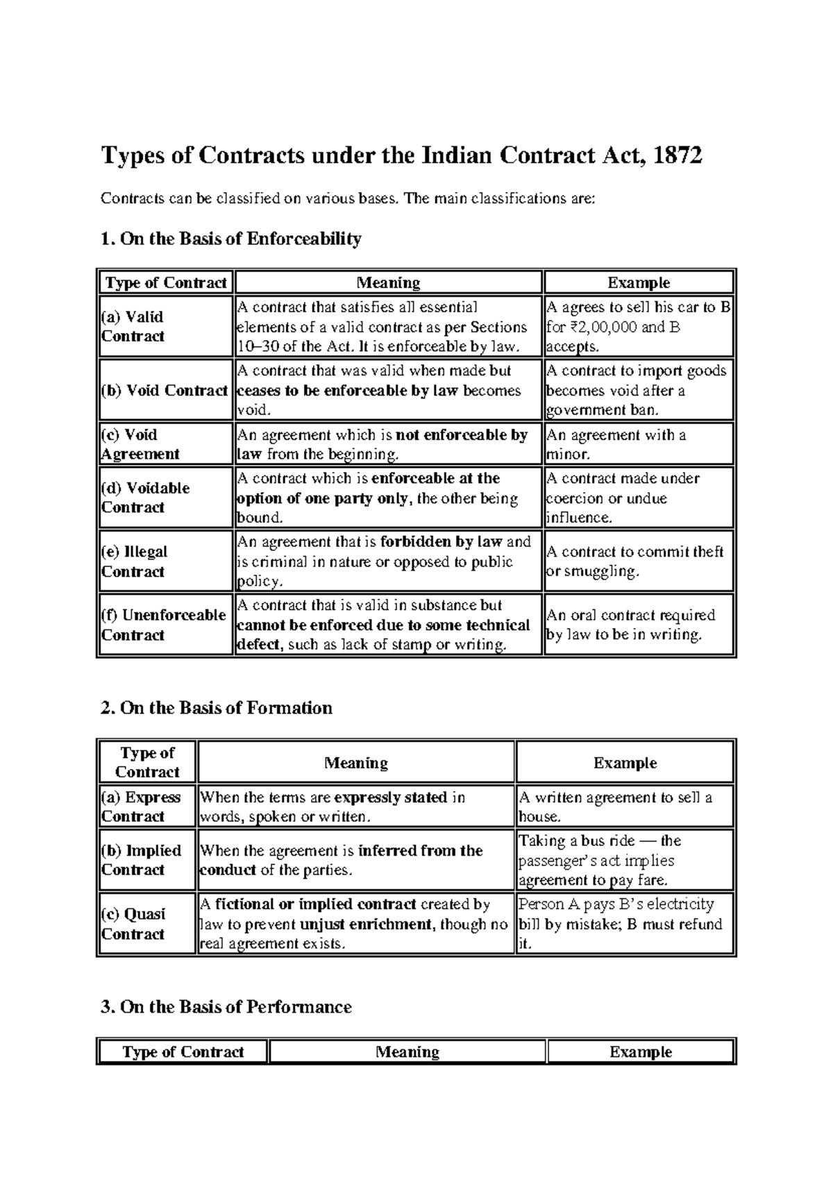 Types of Contracts under the Indian Contract Act, 1872: A Comprehensive ...