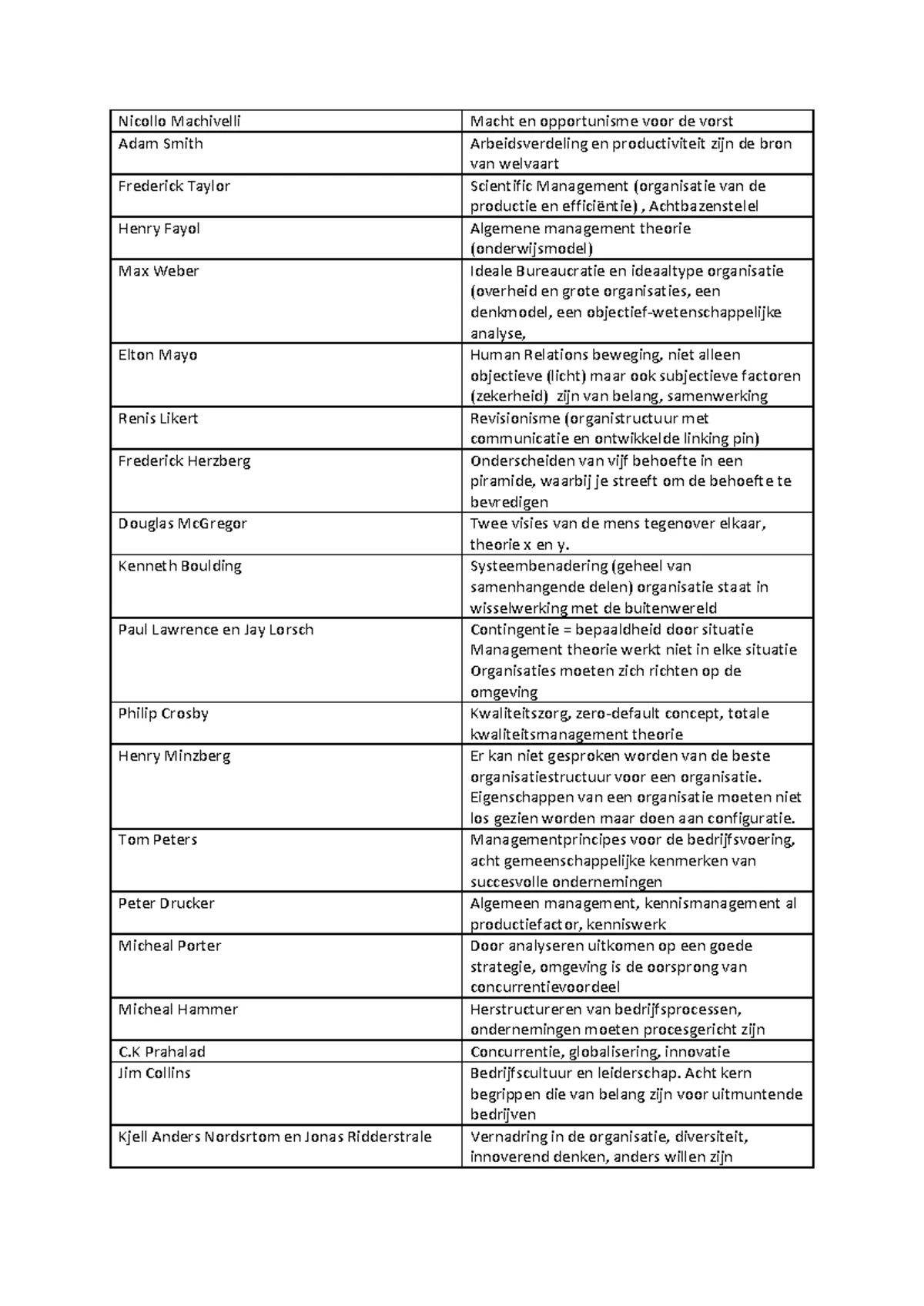 APA 7 Verwijswijzer: Richtlijnen voor Correct Citeren en Refereren ...