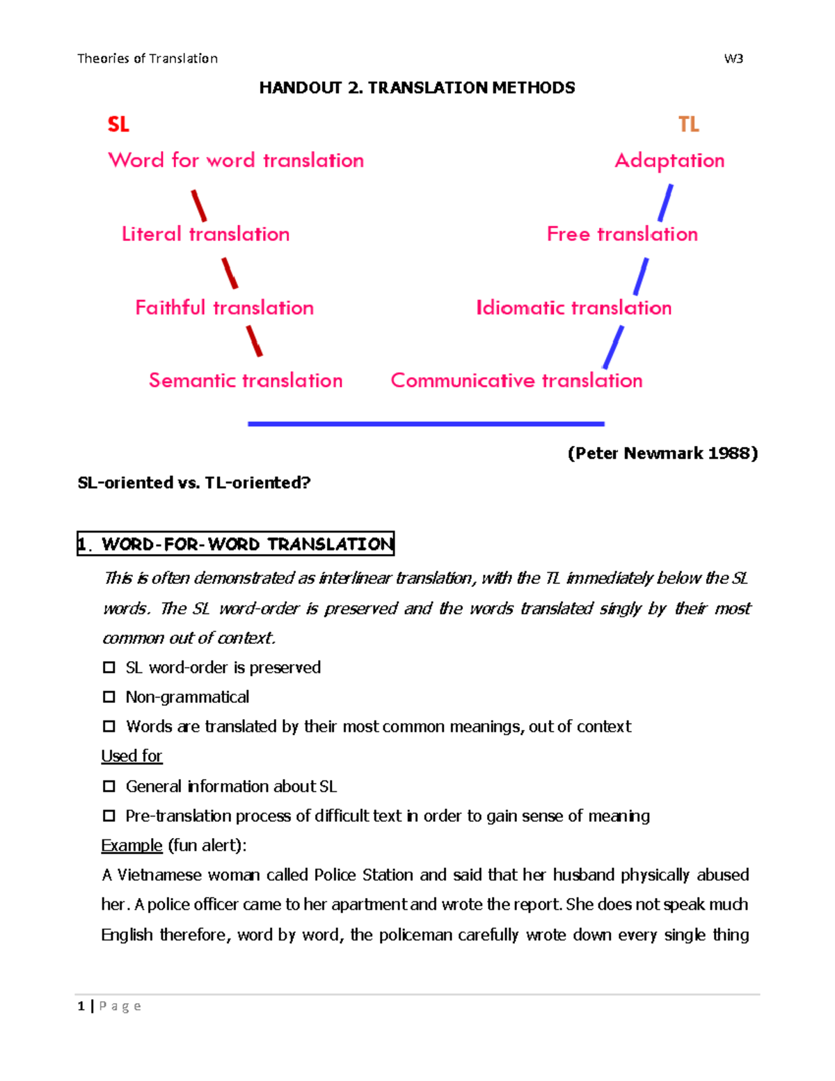 Theories of Translation W3: Peter Newmark's Methods Explained - Studocu