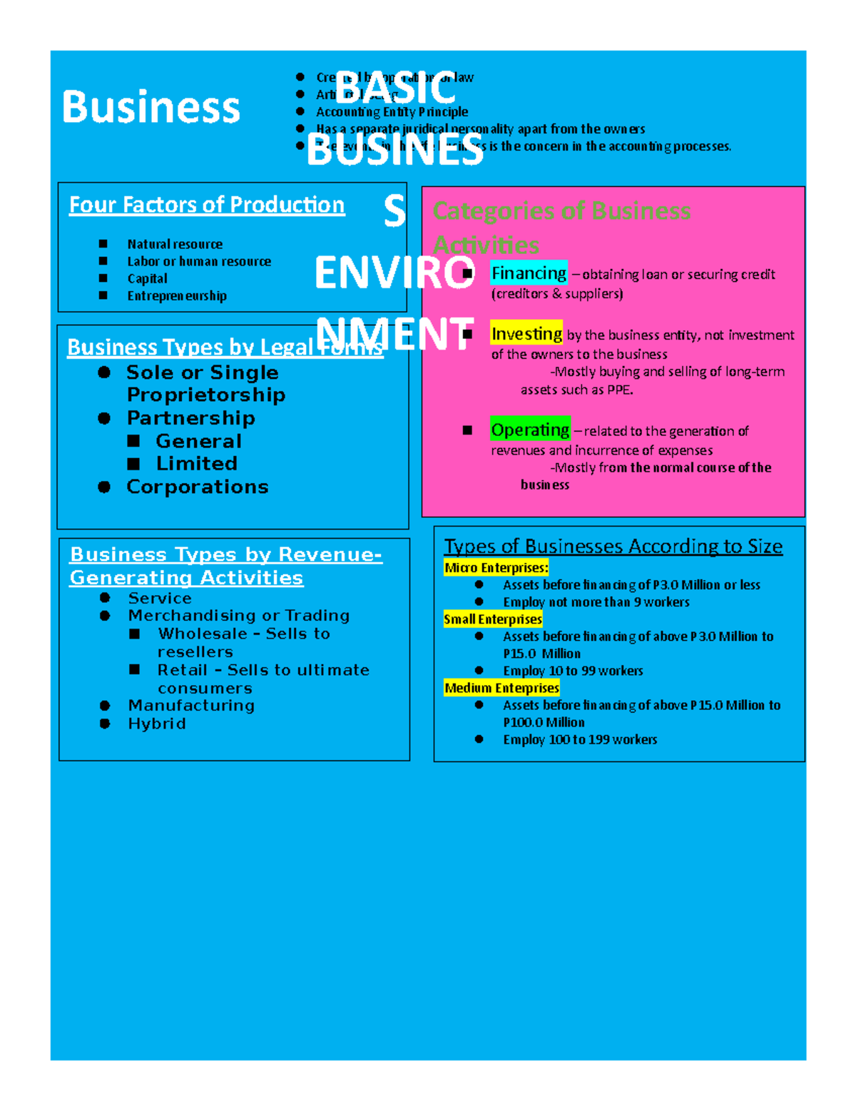 FAR Overview: Types and Nature of Businesses Explained - Studocu