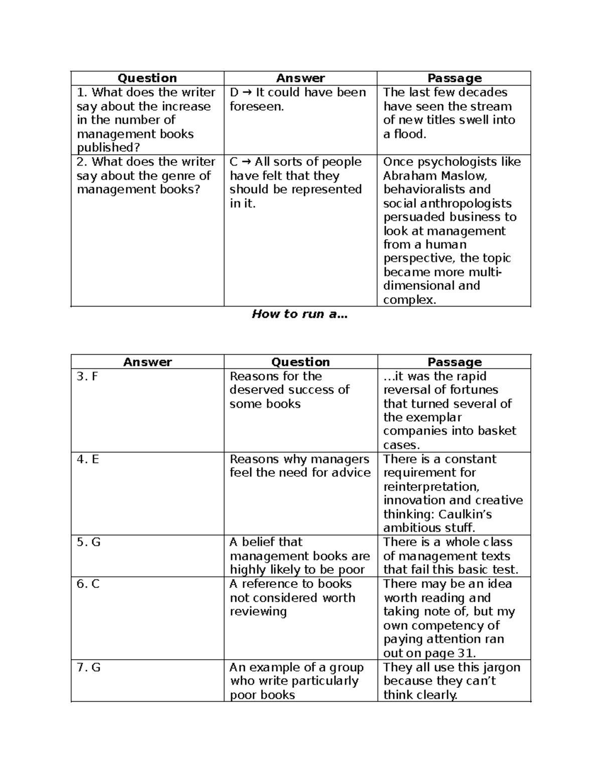 Management Books Analysis: Trends and Critiques (Course Code: MGMT101 ...