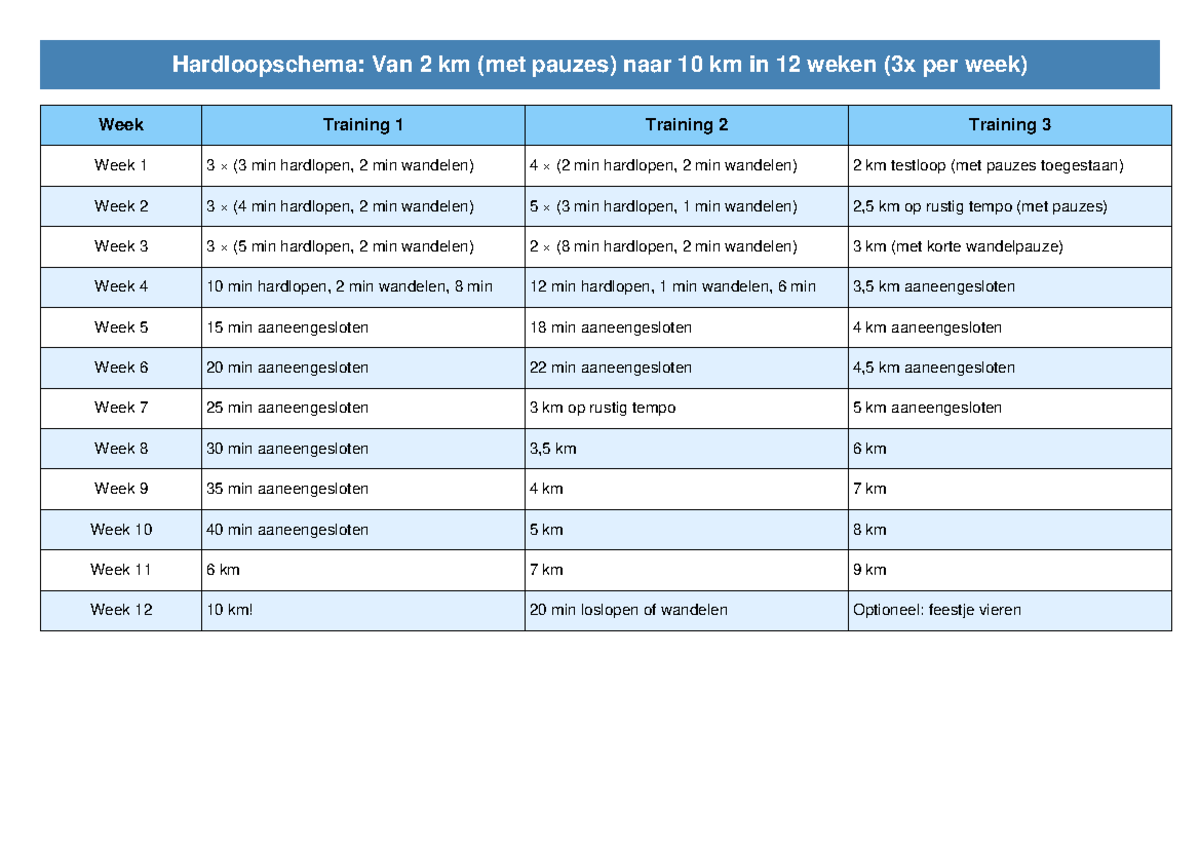 Kleurrijk Hardloopschema: Van 2 km naar 10 km in 12 Weken (3x/week ...