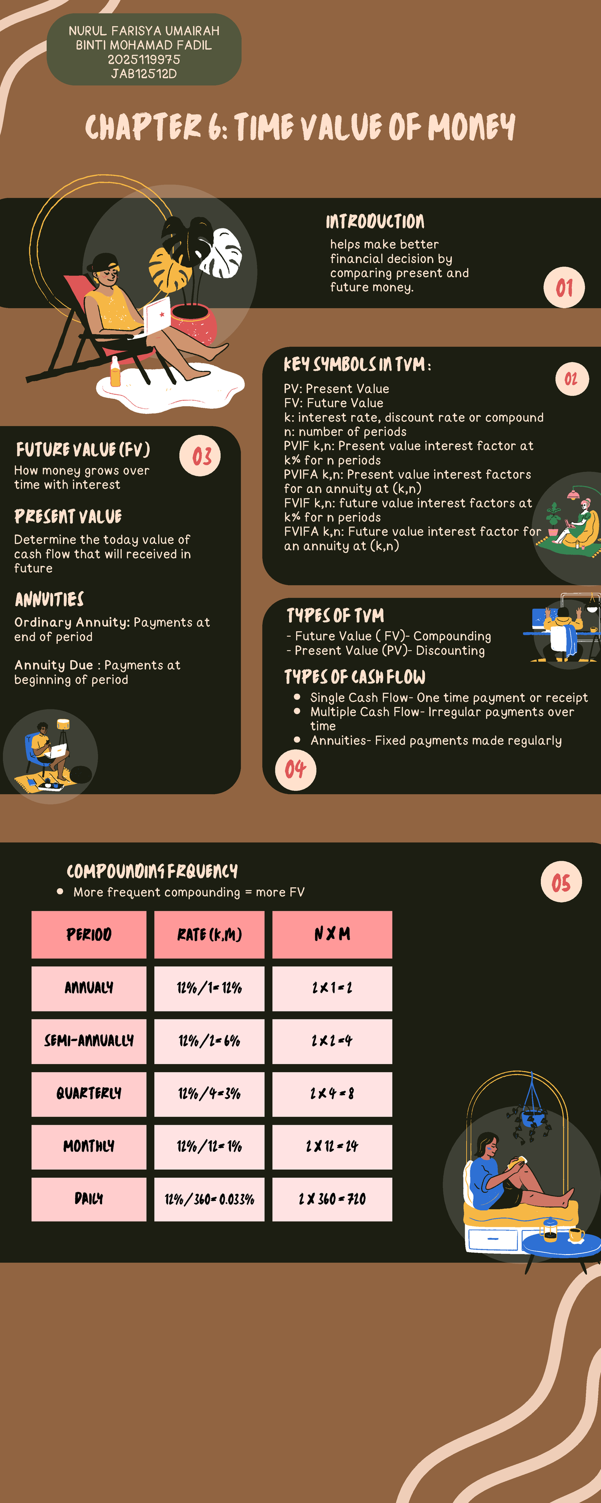 FIN430 Chapter 6: Time Value of Money - Key Concepts & Symbols - Studocu