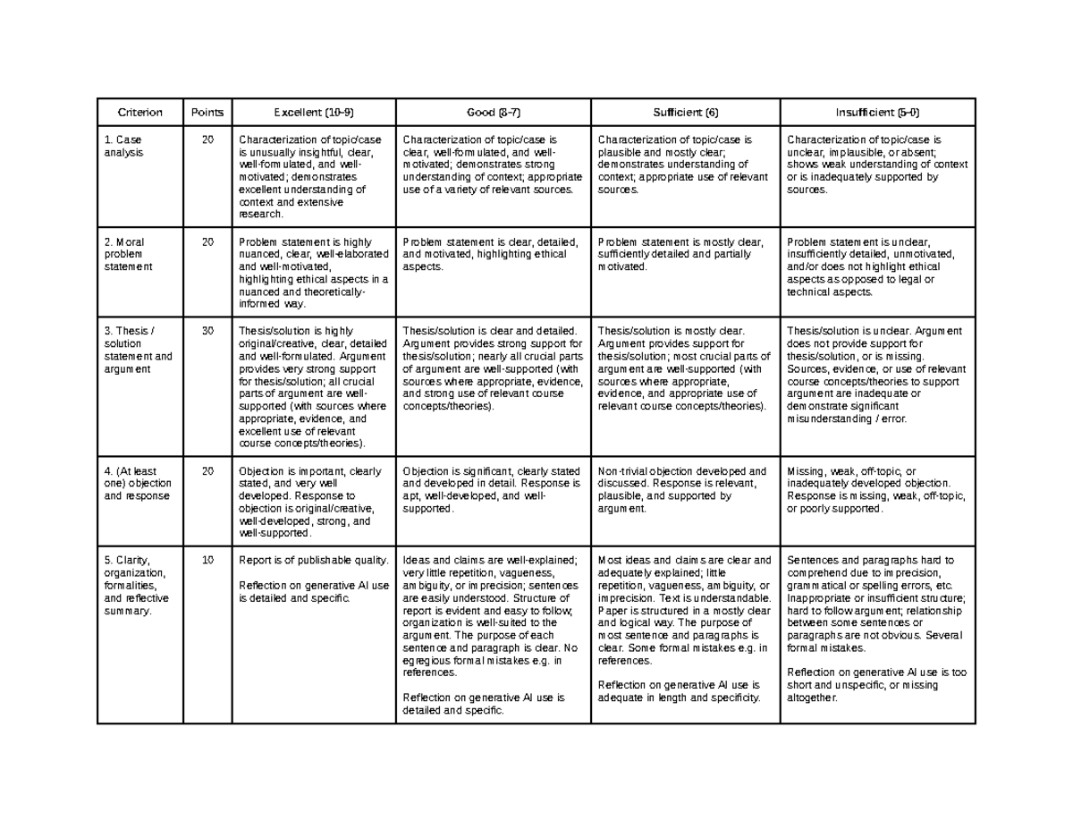 Assessment Rubric for Individual Report: Detailed Criteria and Scoring ...