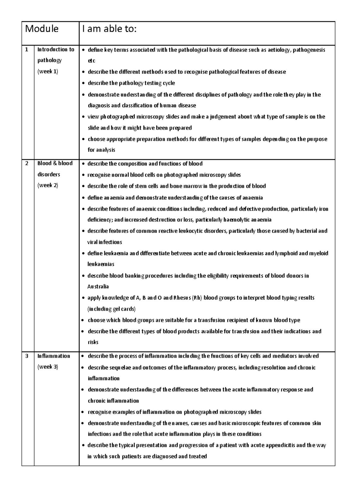 Learning objectives checklist - end of semester exam - Module I am able ...