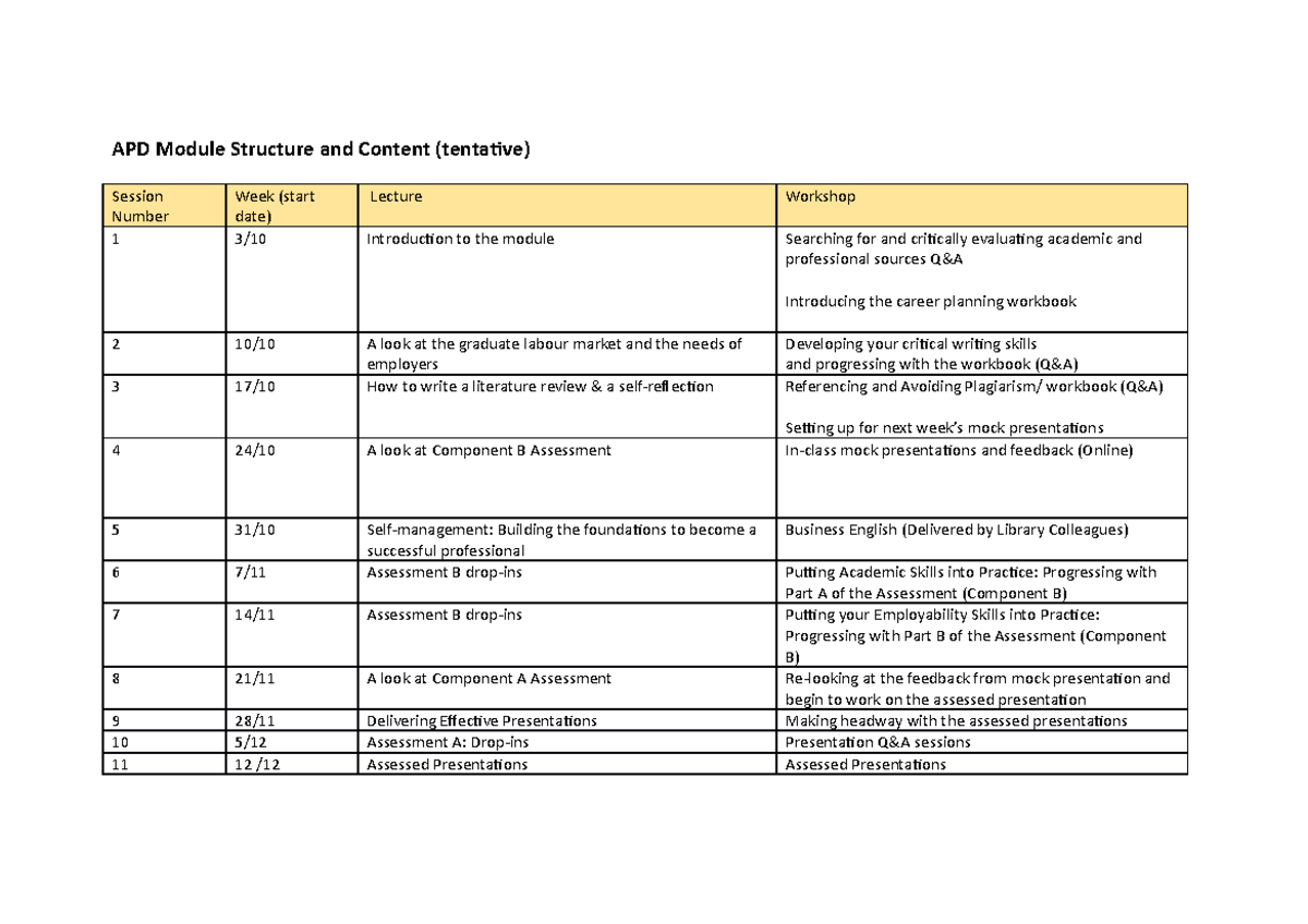 APD 2022-23 Structure - zxZXZ - APD Module Structure and Content ...