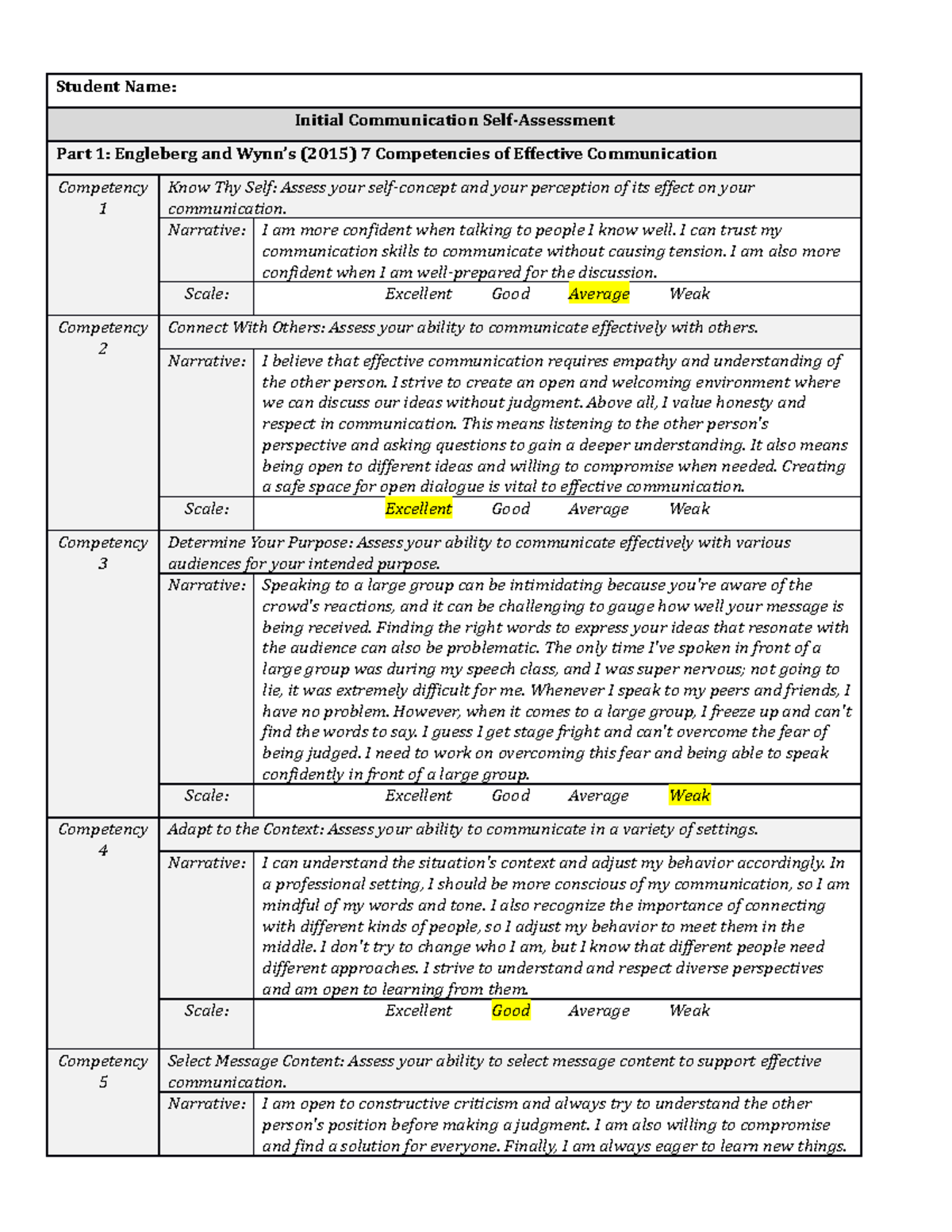 Initial Communication Self Assessment COM2105 - Student Name: Initial ...