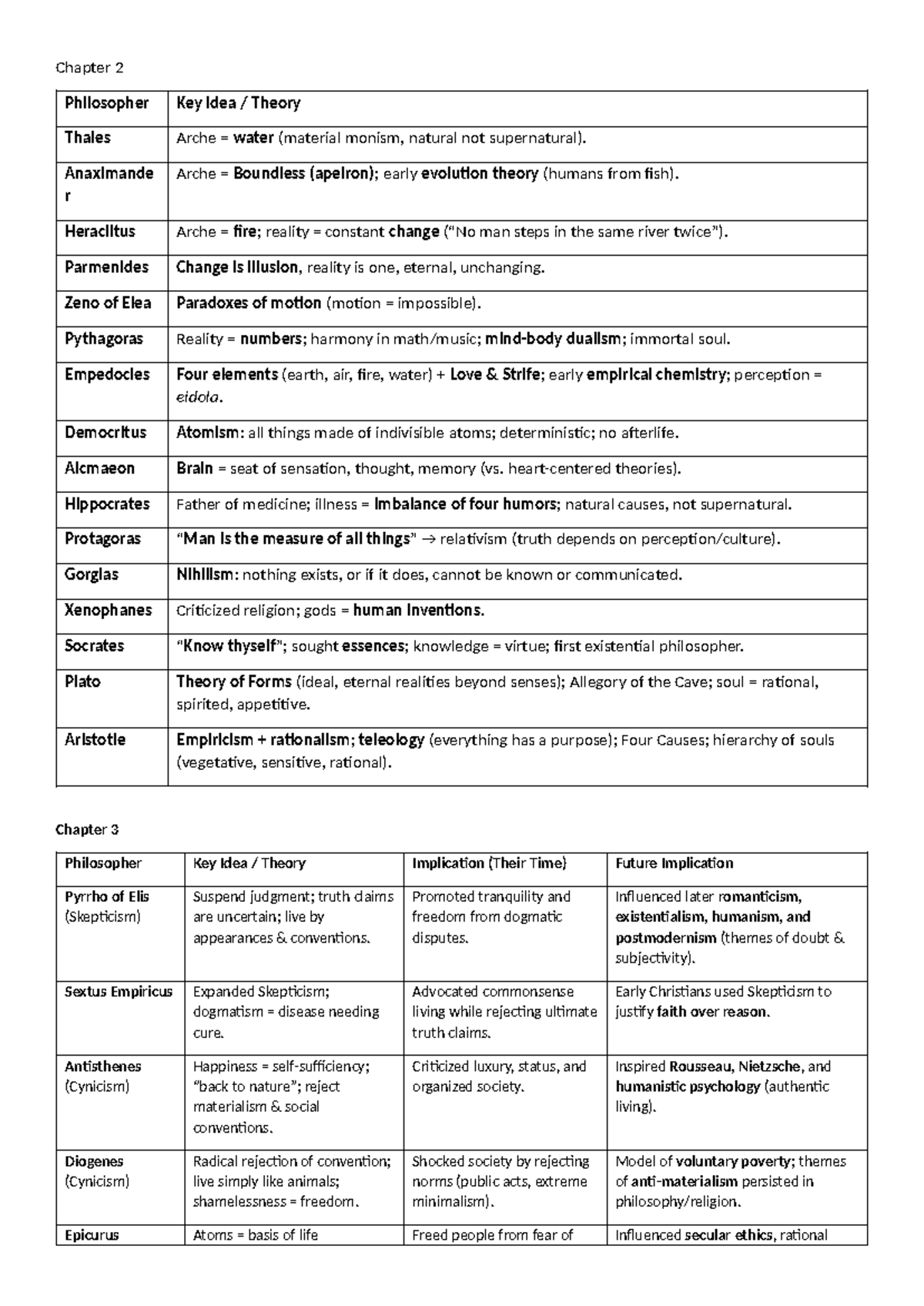 PHIL 101: Key Philosophers and Theories from Ancient to Modern Thought ...