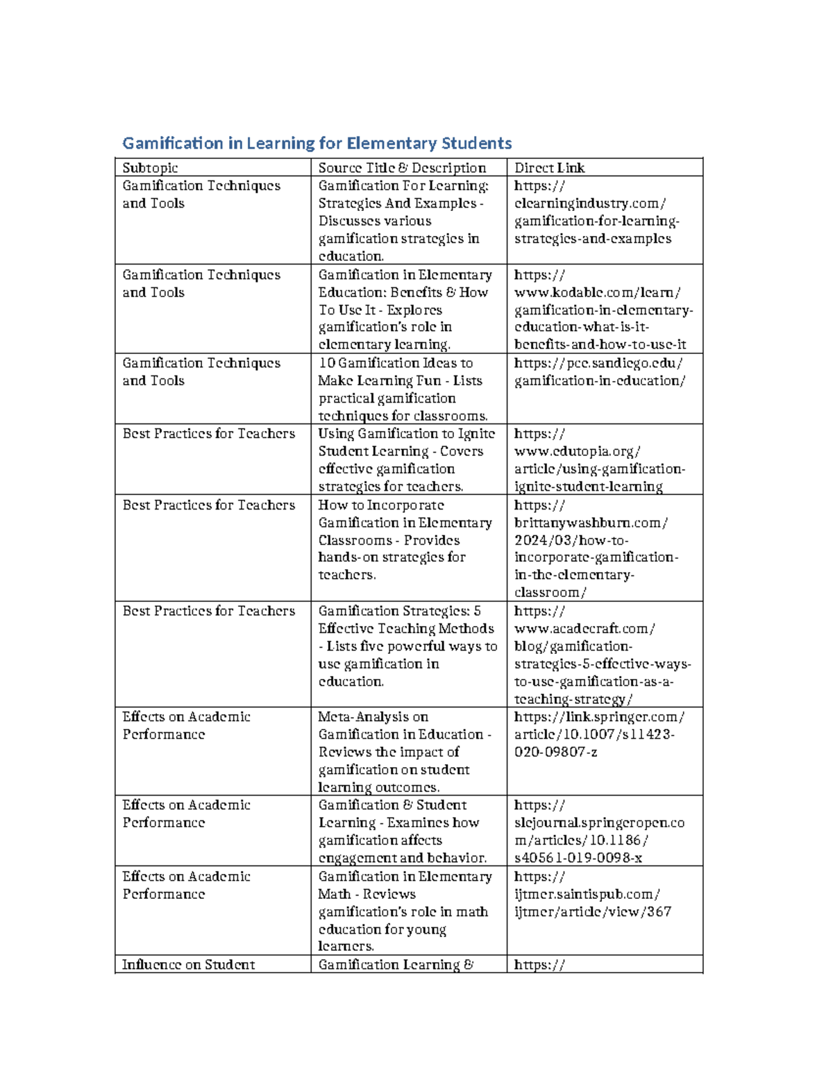 Gamification Litmap Table - Gamification in Learning for Elementary ...