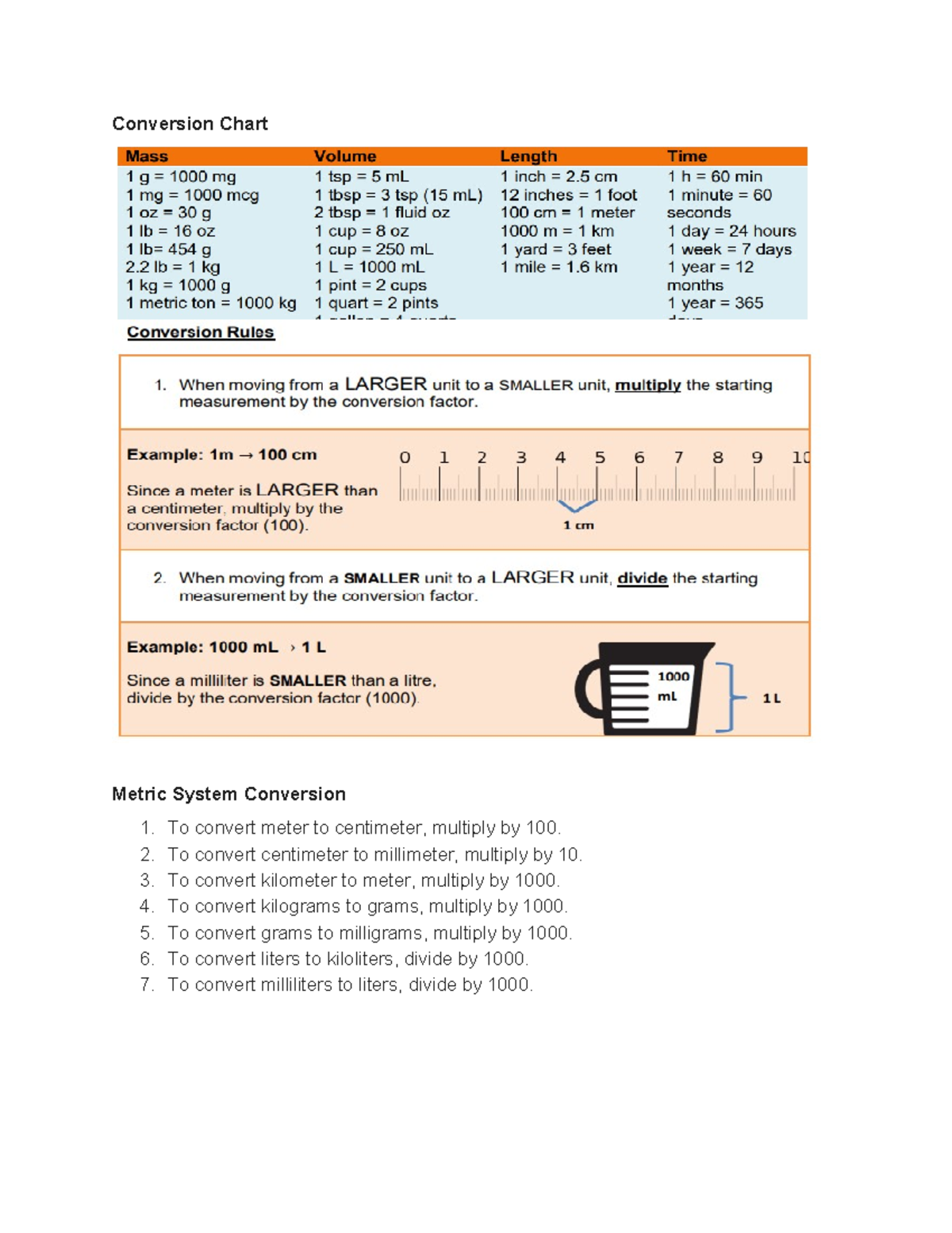 Drug-calculation- Formula - Conversion Chart Metric System Conversion 1 ...