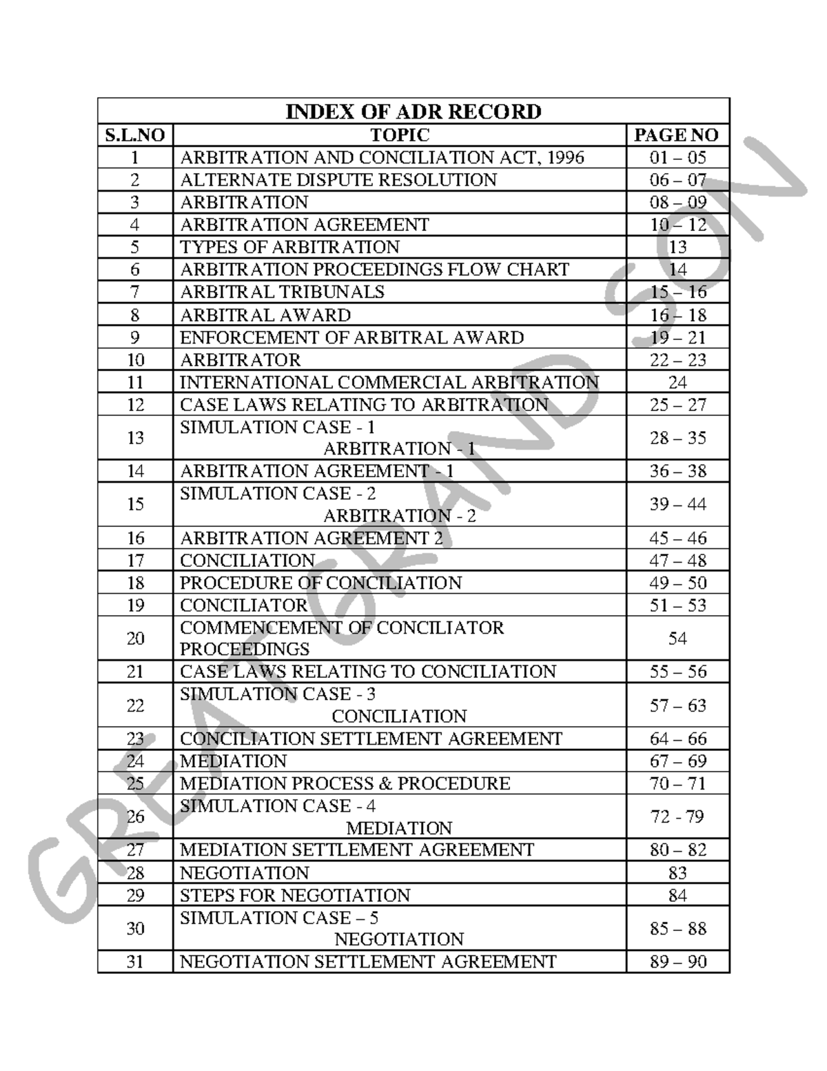 ADR Record Index: Arbitration & Conciliation Act, 1996 - Studocu