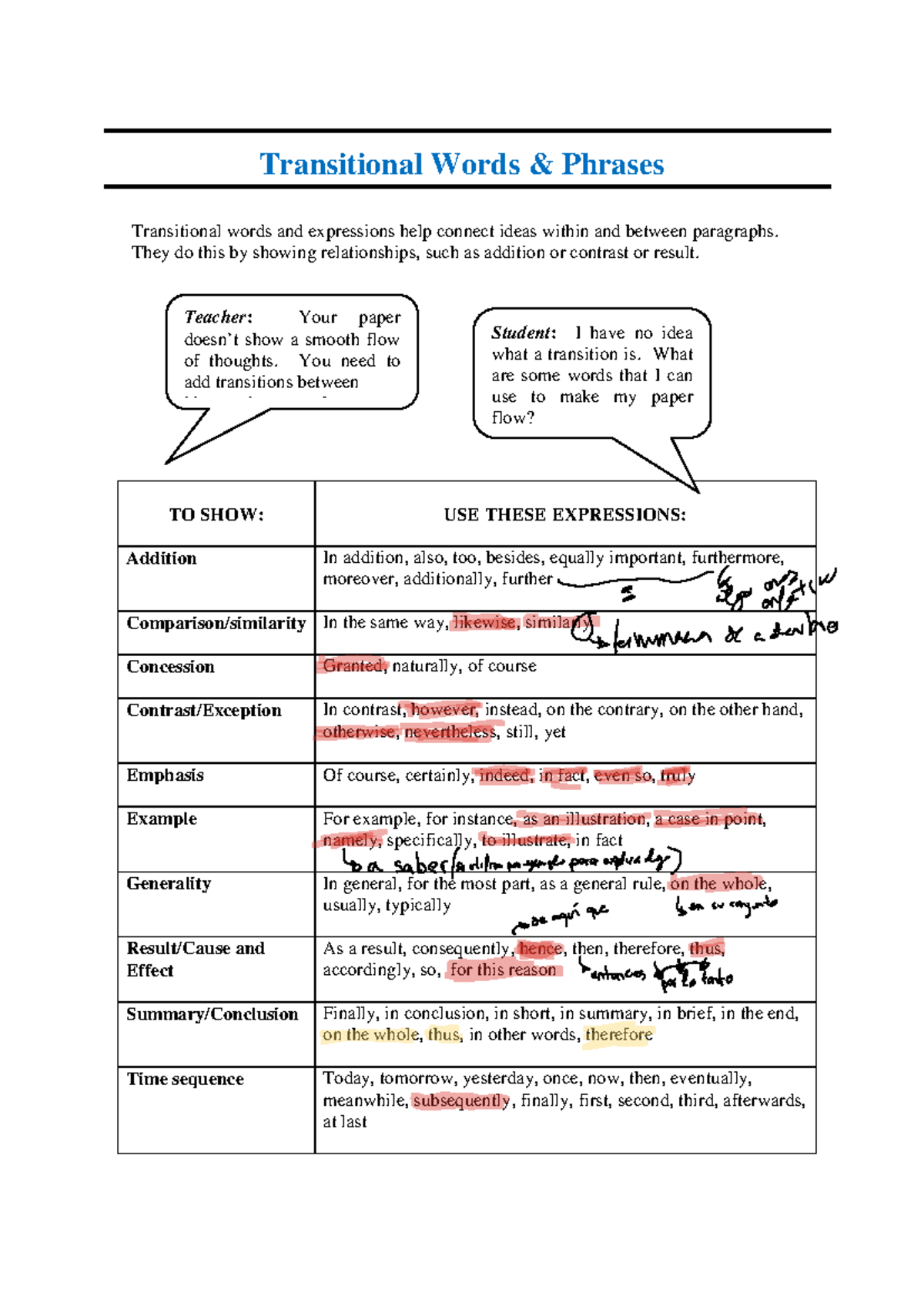 Transitional Words and Phrases: Enhancing Paper Flow - Studocu