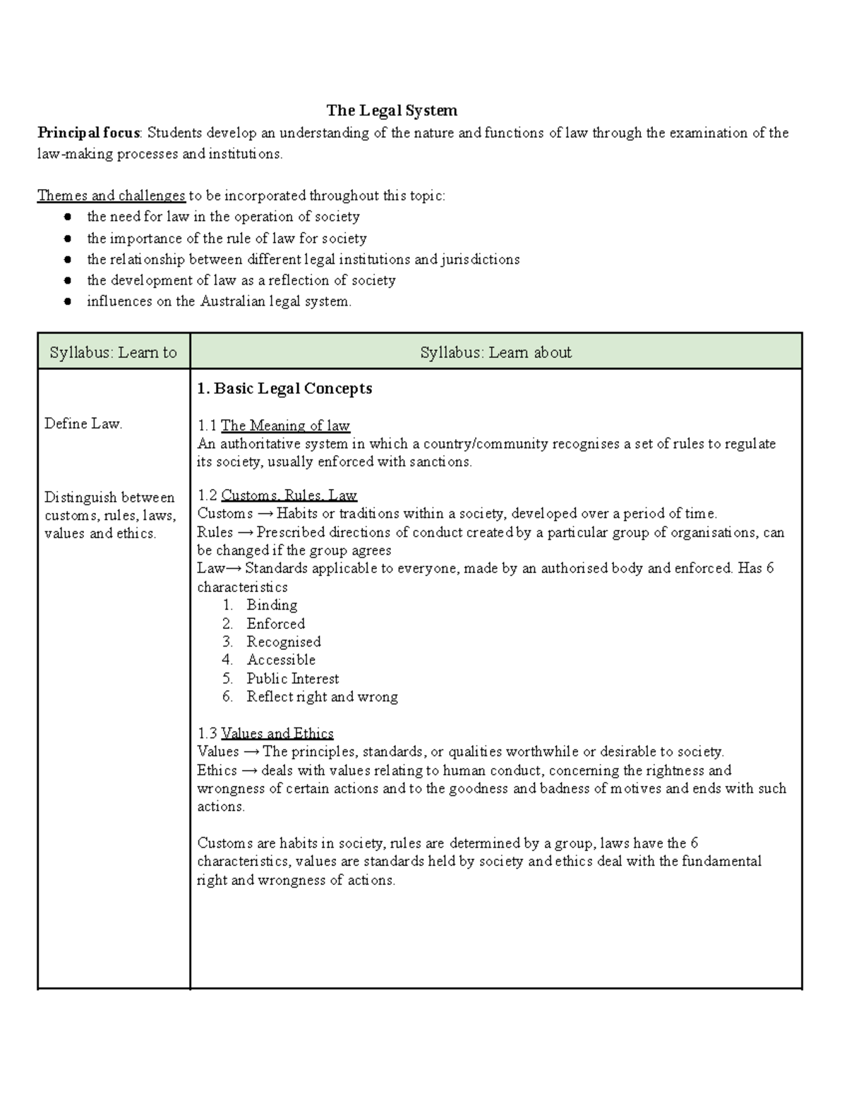 Legal System Overview Notes - LAW101: Understanding Law & Justice - Studocu