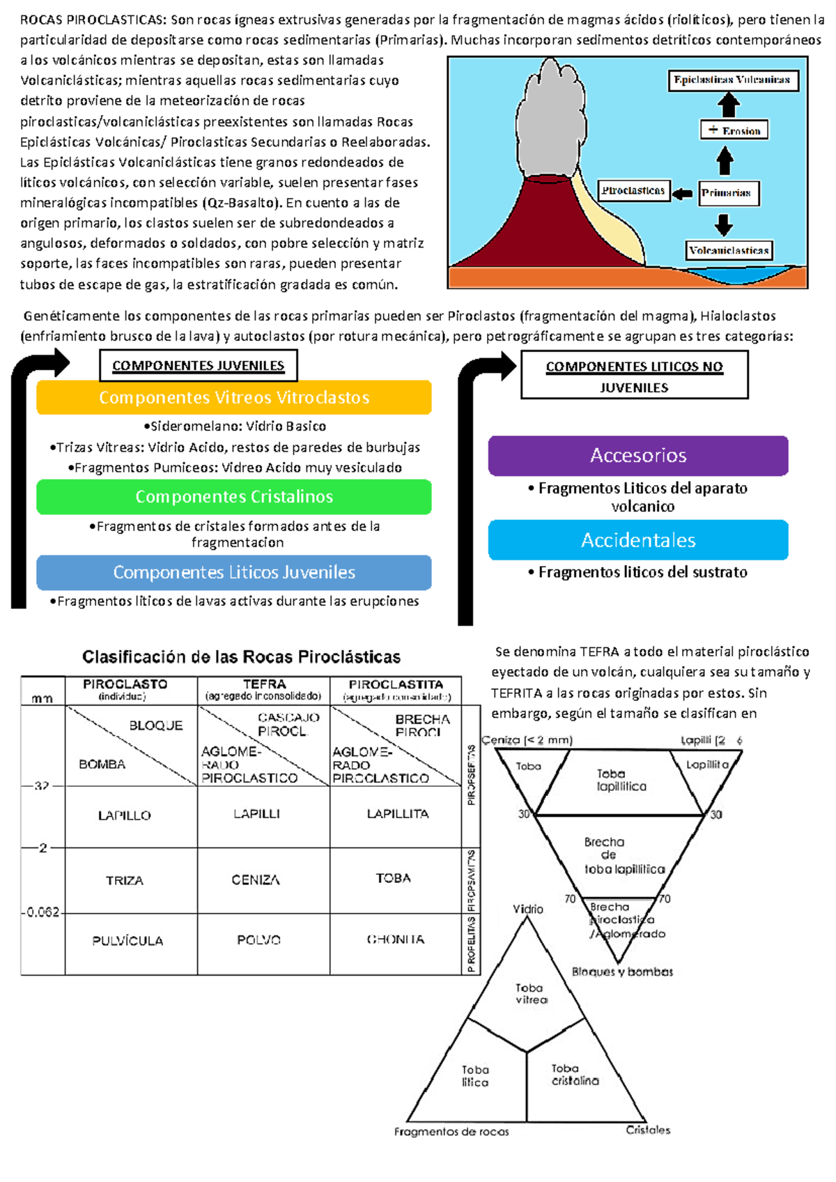 Piroclasticas - clasificacion, procesos y estructuras s edimentarias ...