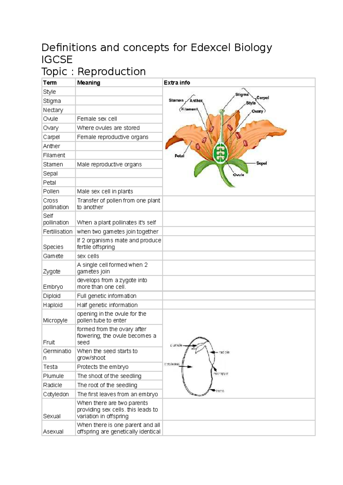 IGCSE Edexcel Biology: Key Definitions on Reproduction Concepts - Studocu