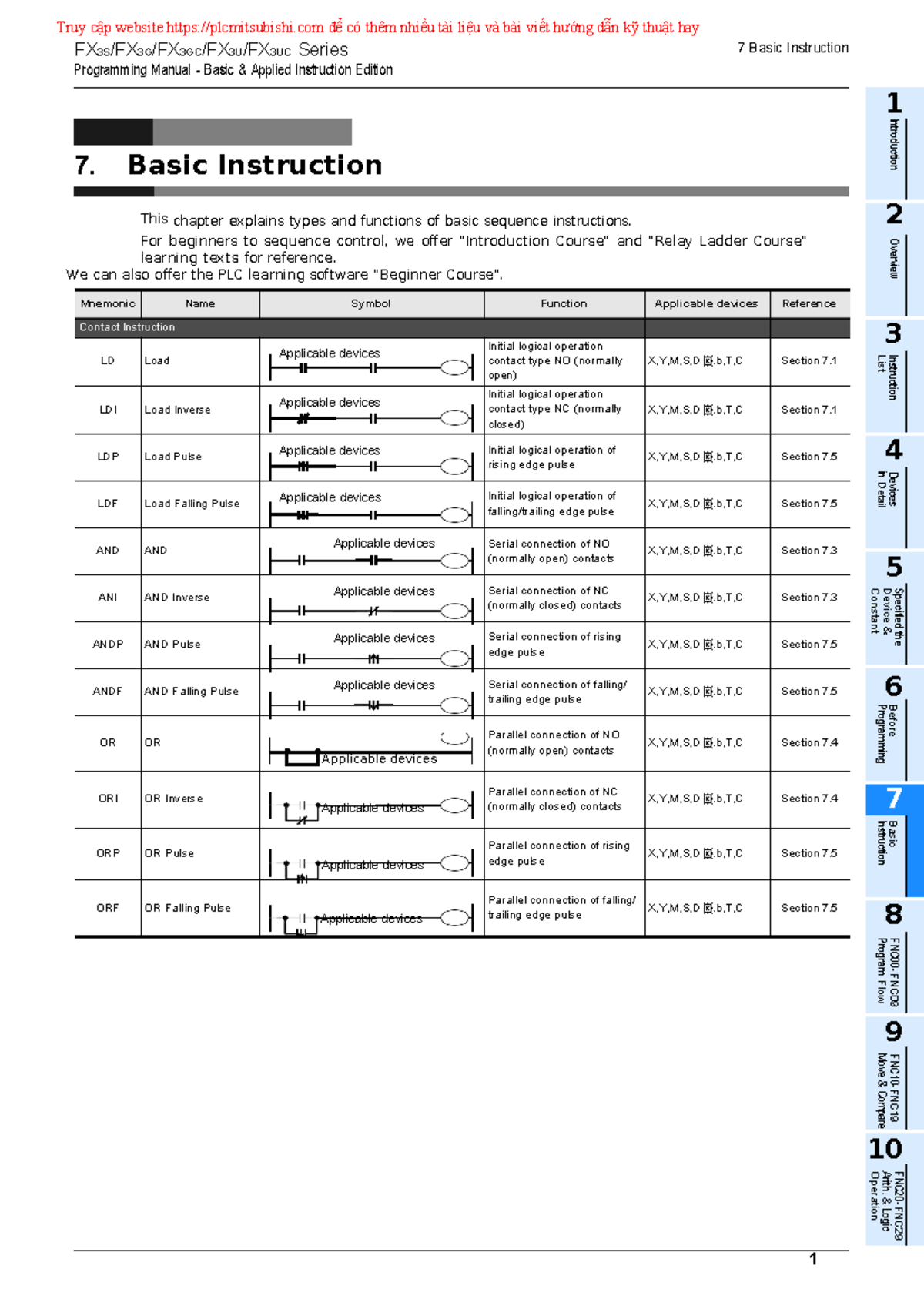 Series 7 Basic Instruction Programming Manual for PLC FX3x - Studocu