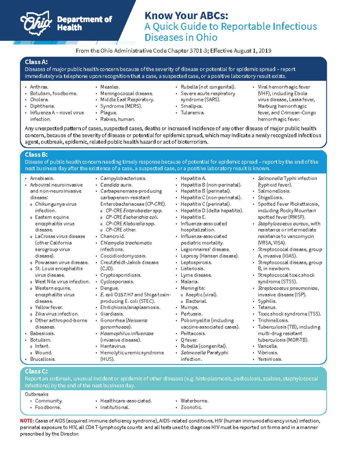 ABCs of Reportable Infectious Diseases in Ohio: A Quick Guide - Studocu